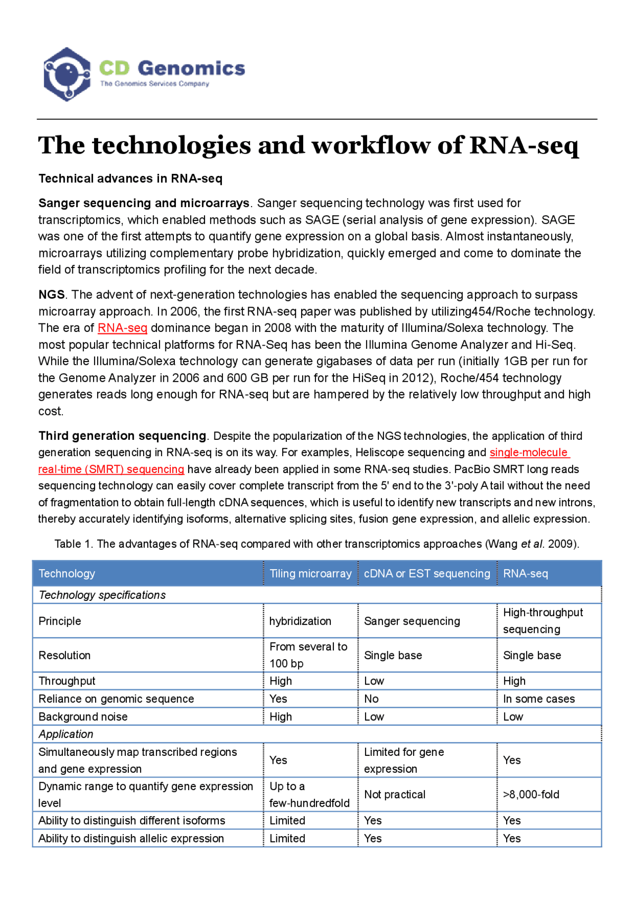 The Technologies And Workflow Of Rna Seq Docsity