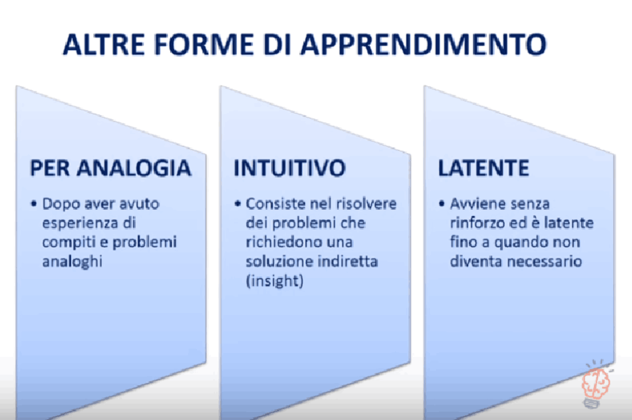 Forme di apprendimento - Docsity