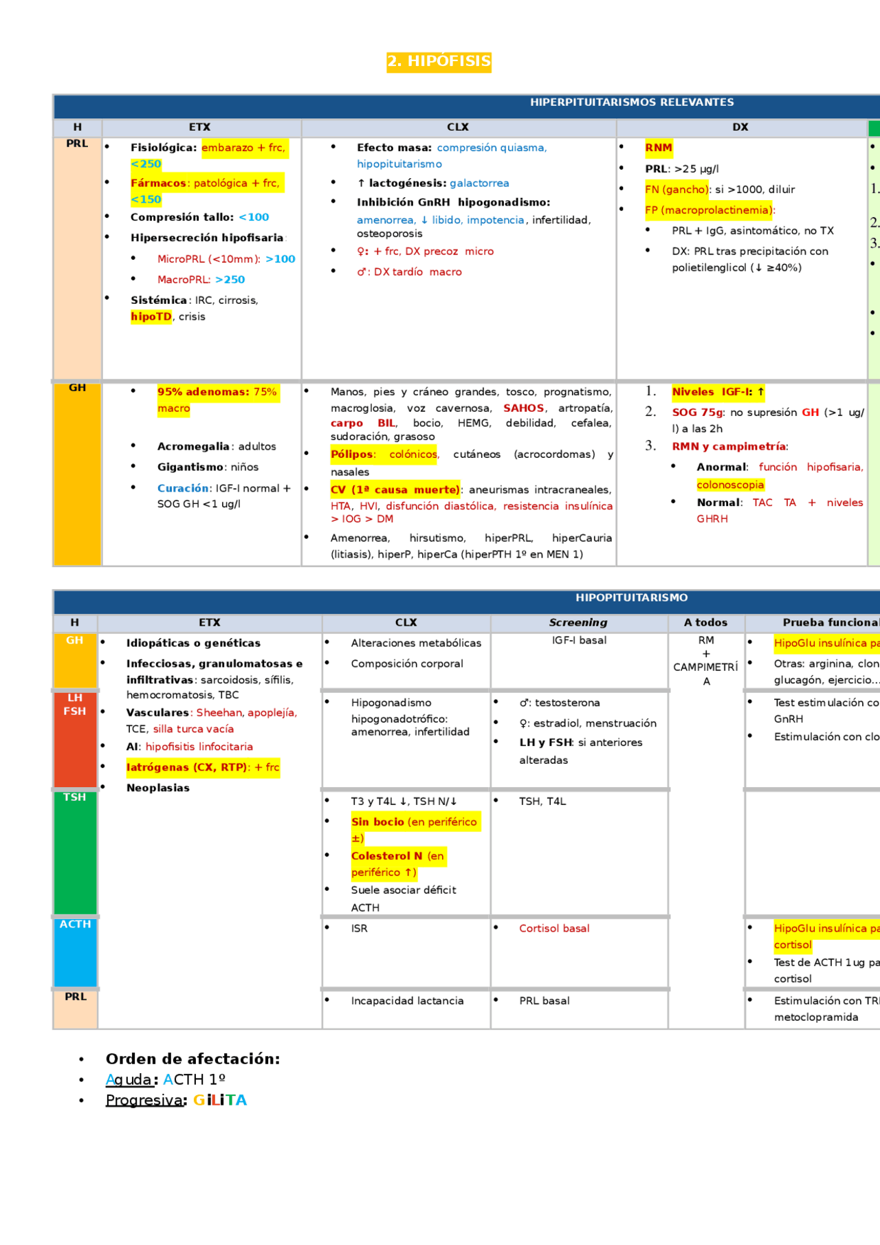 Resumen Endocrinologia Docsity