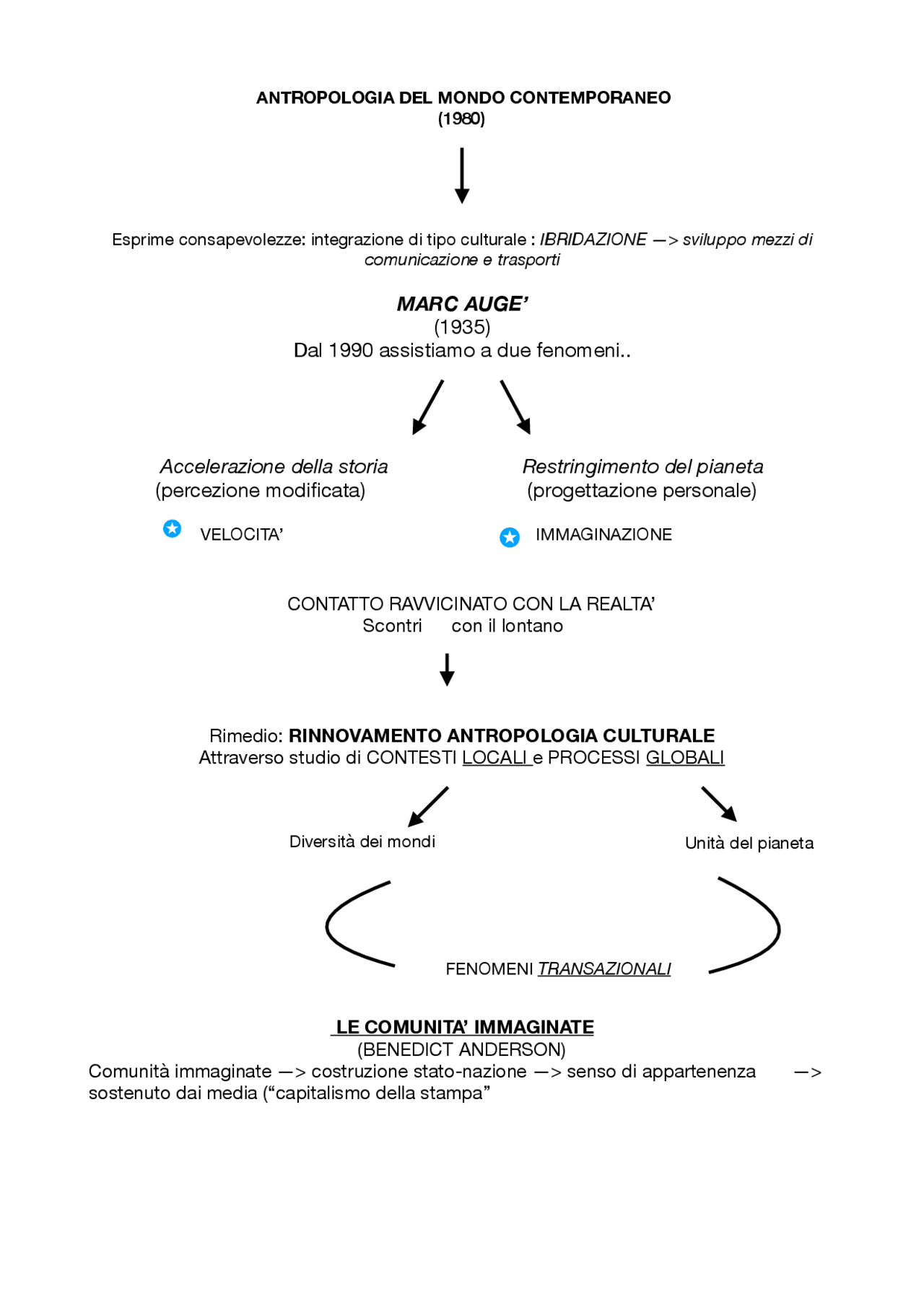 Antropologia Del Mondo Contemporaneo Docsity