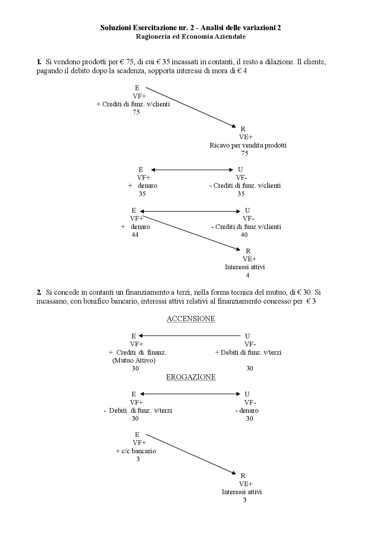 Analisi Delle Variazioni Docsity