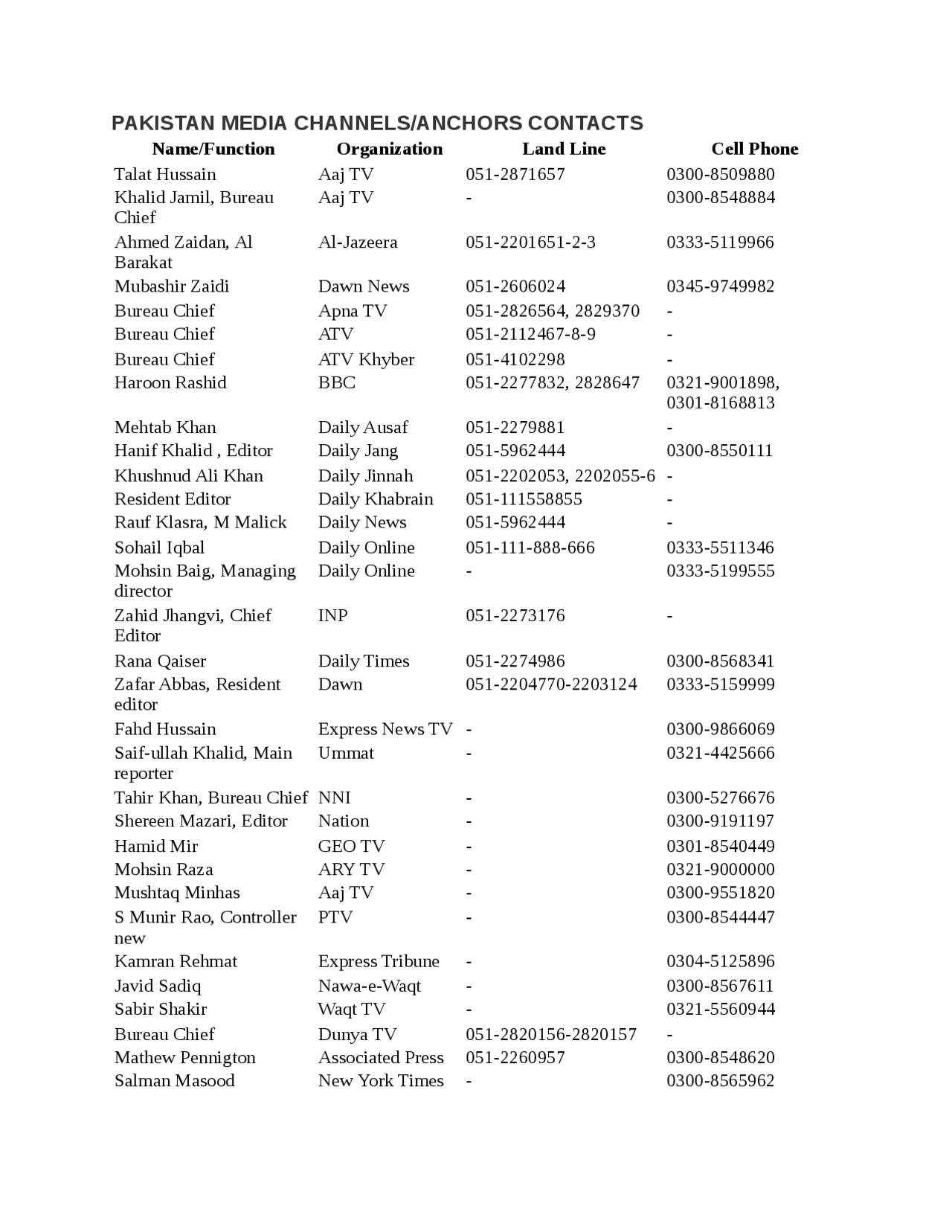 Pakistan media channels documents etx | Study Guides, Projects ...