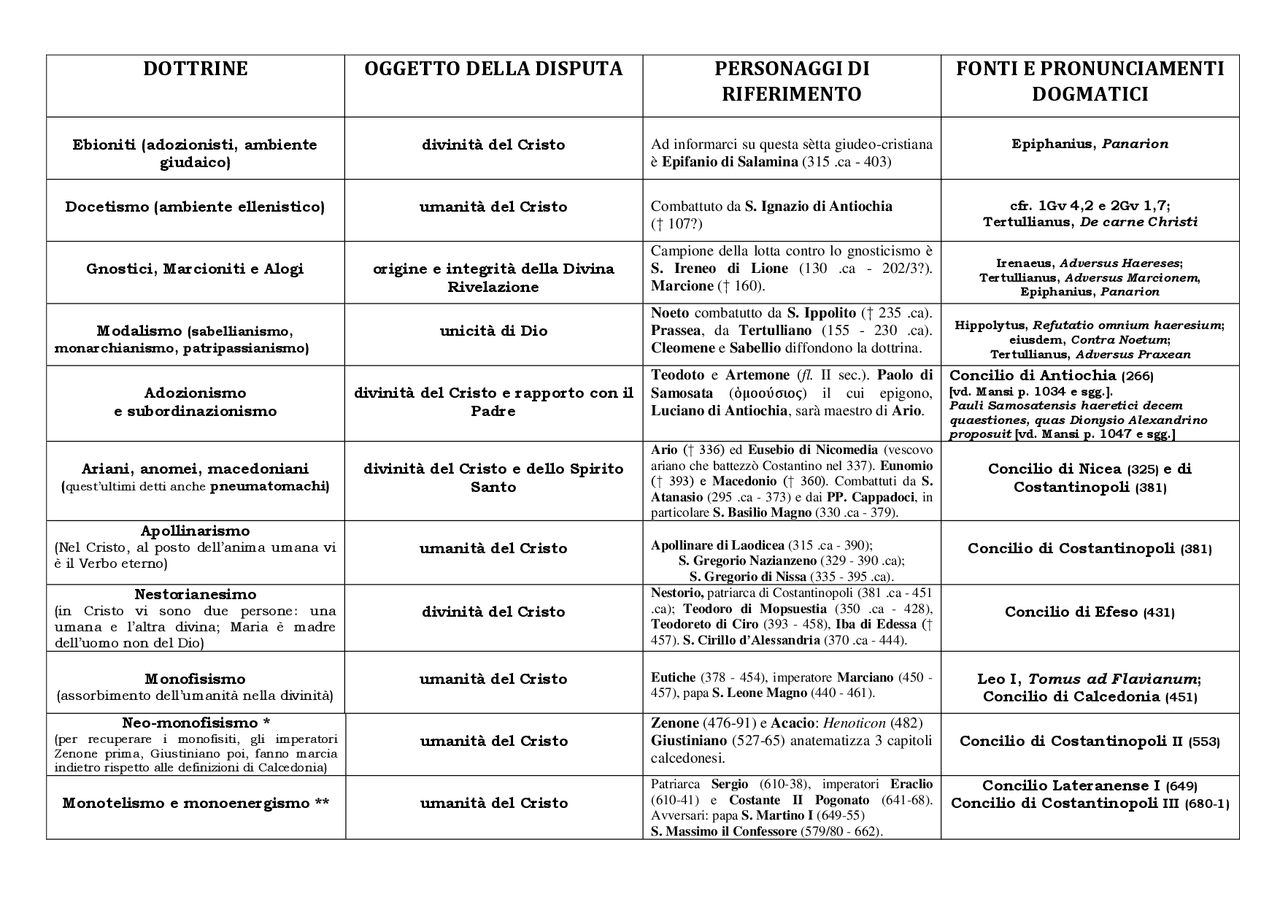 Una rassegna sulle principali eresie sorte durante i primi secoli del ...