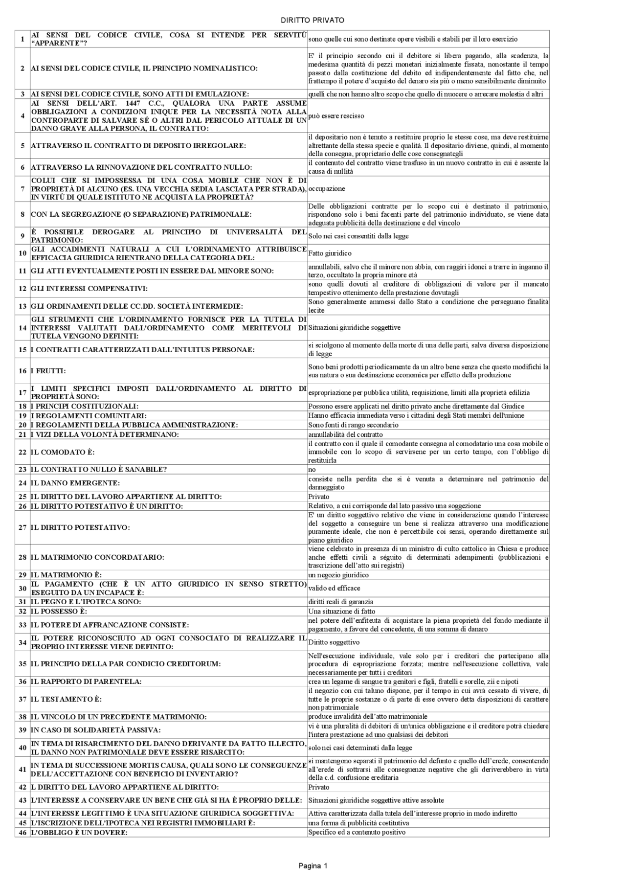 Diritto Privato Domande Unipegaso Examens De Droit Privé Docsity