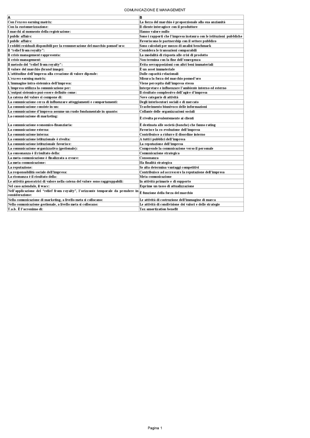 Comunicazione E Management Domande Esami Docsity