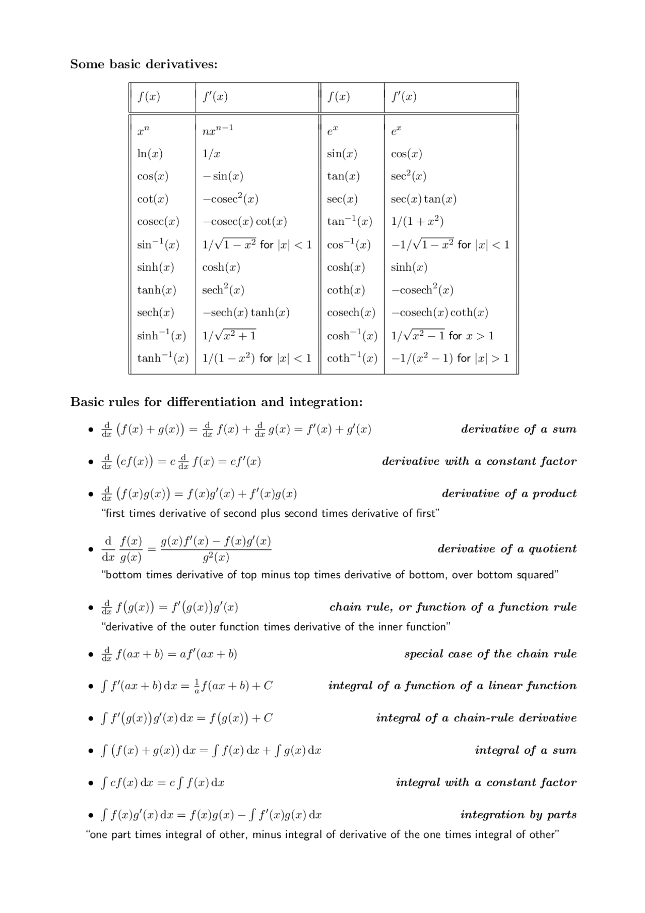 Basics Of Differentiation And Integration Docsity