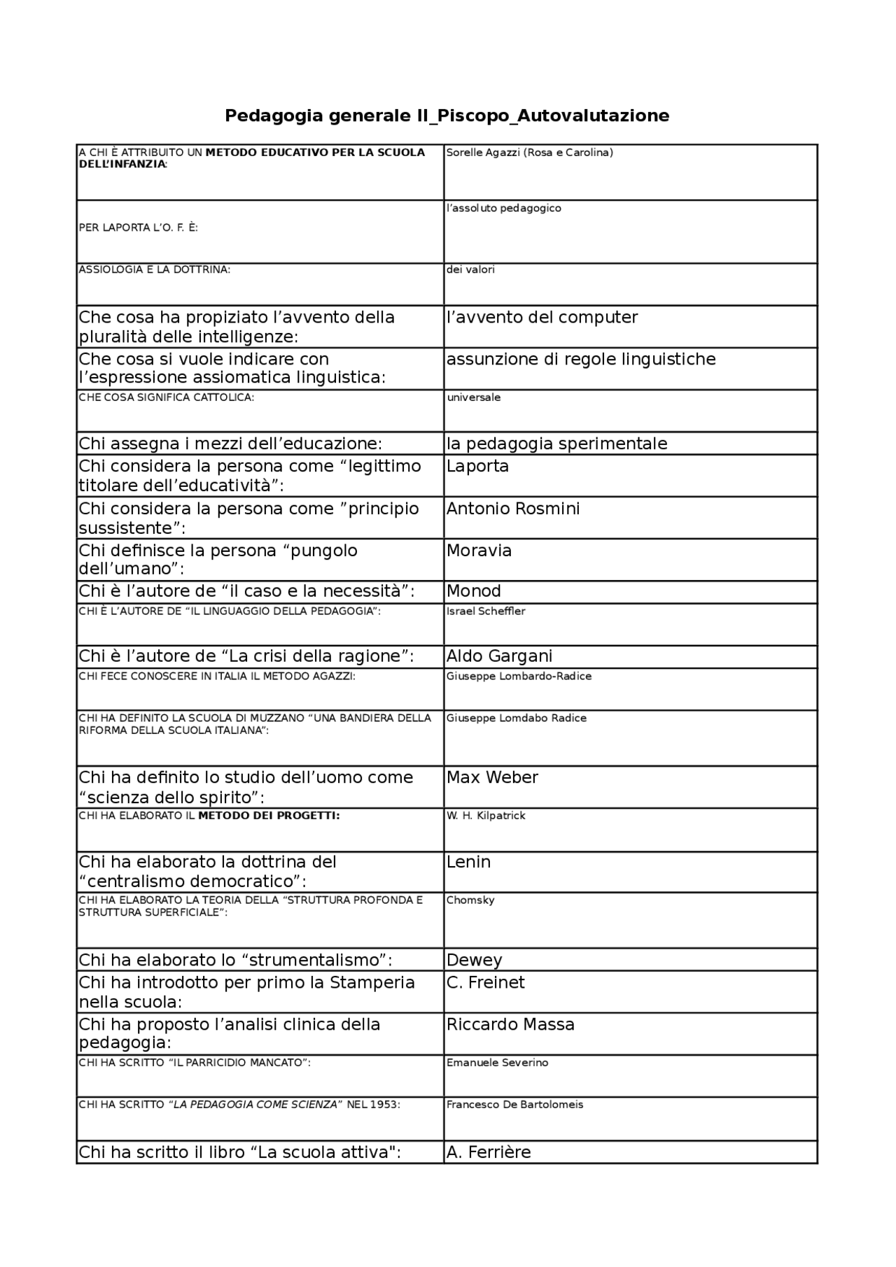 Test Di Autovalutazione Pedagogia Generale Ii Piscopo Docsity