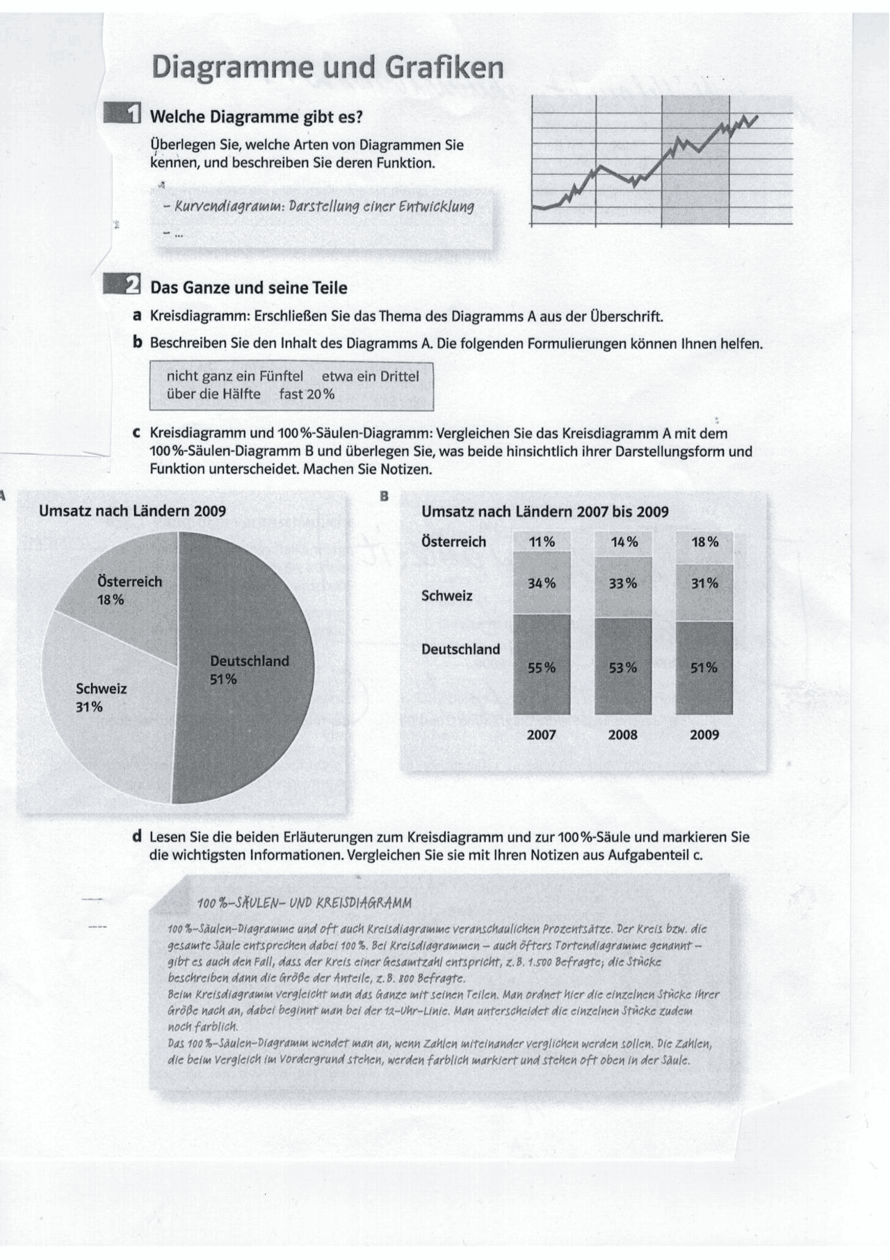 Esempi Di Diagrammi E Grafici Per Lesame Di Tedesco Iii Docsity