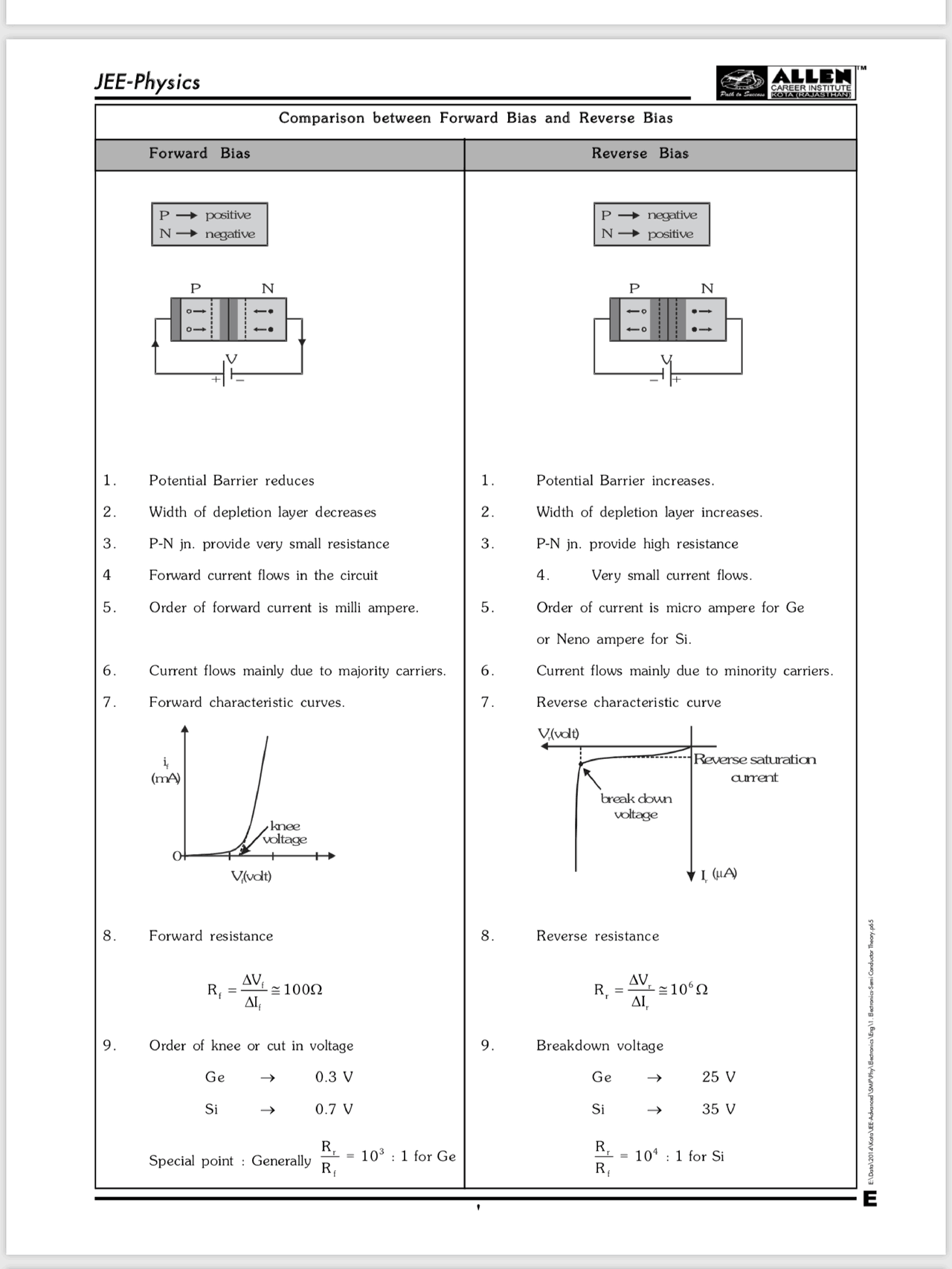 Semiconductor Dev Devices Essays University Physics Of