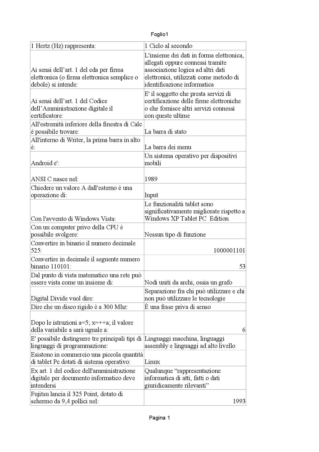 Informatica Di Base Domande E Risposte Docsity