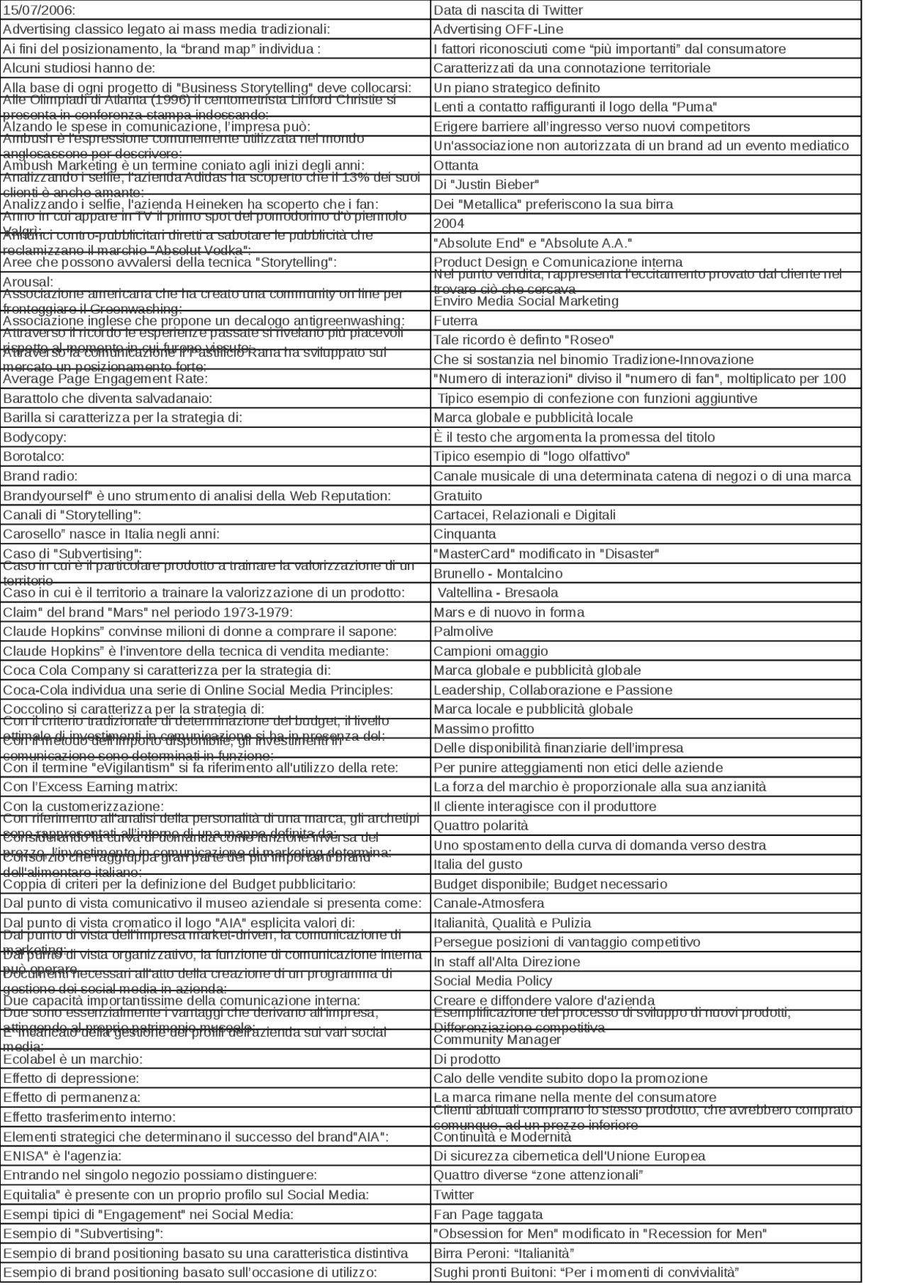 Strategie Di Comunicazione Unipegaso Docsity