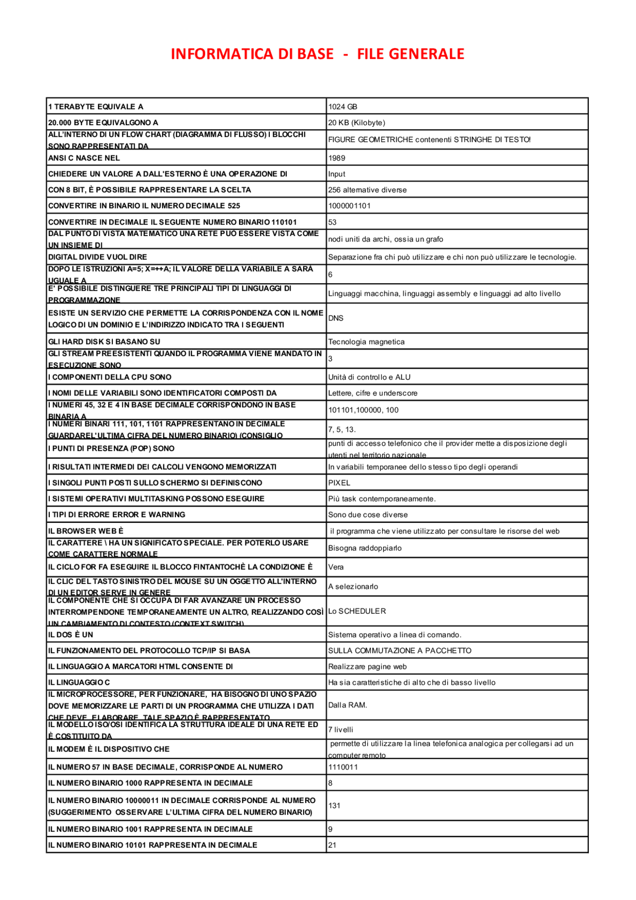 Informatica Unipegaso Prove Desame Di Elementi Di Informatica Docsity