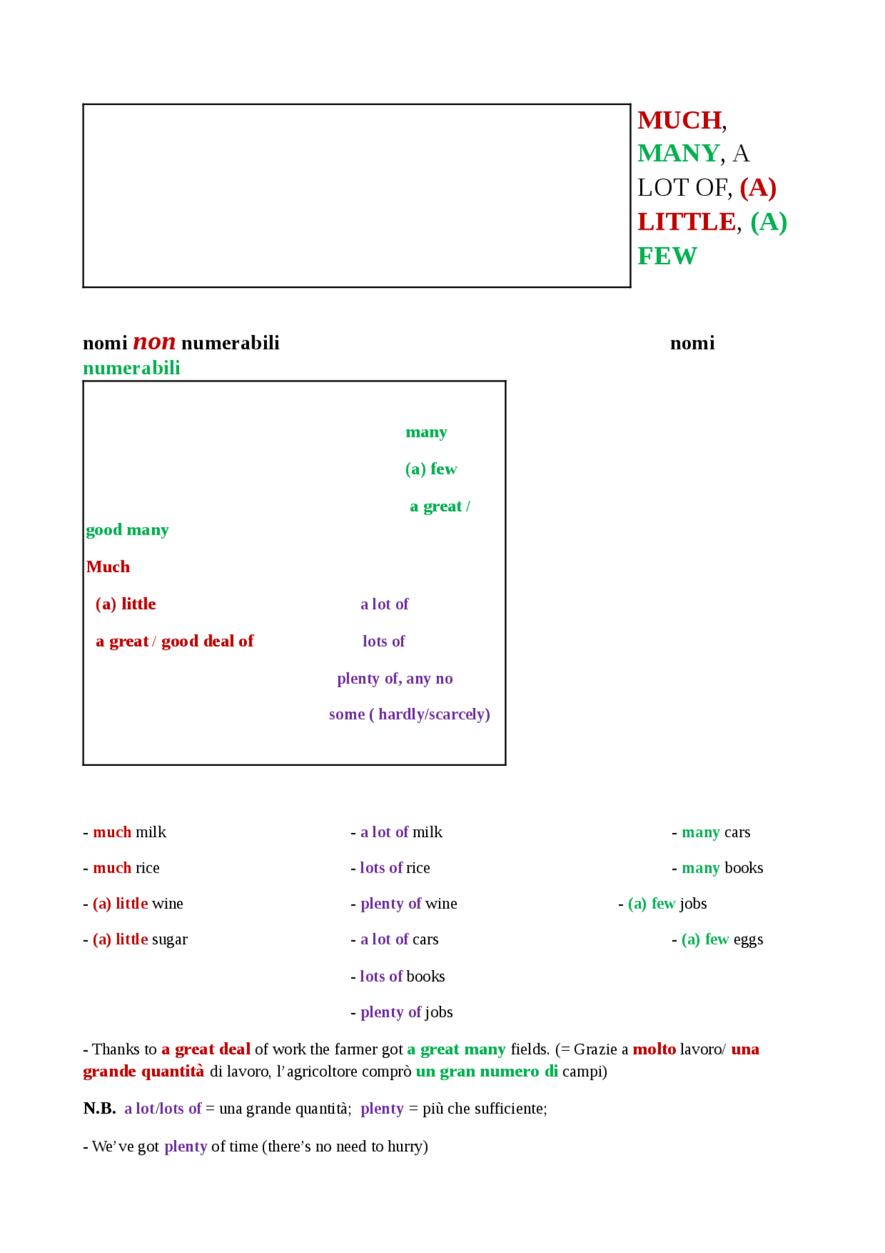 Much, many, a lot of, a little, a few | Appunti di Lingue | Docsity