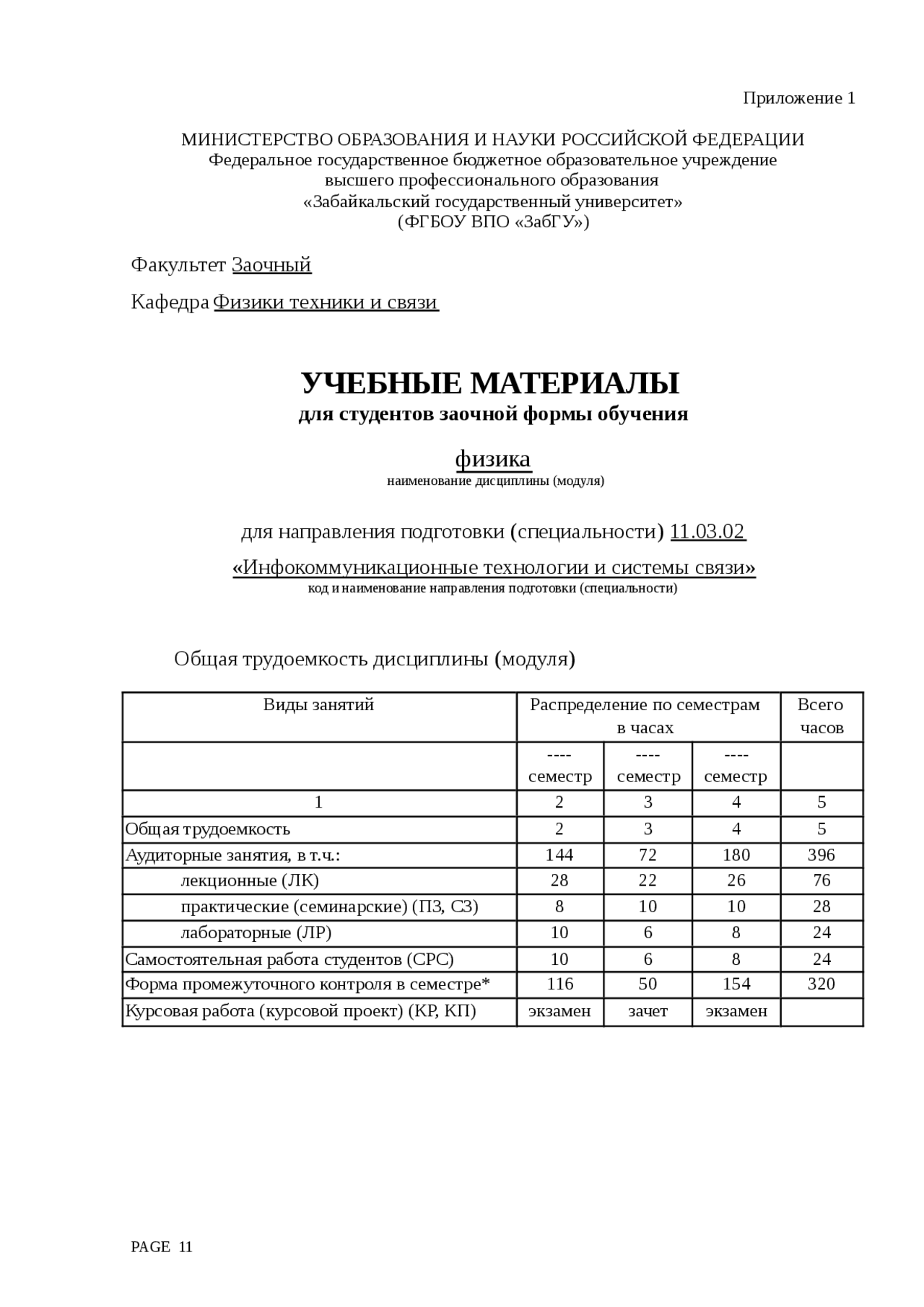Методические рекомендации Docsity