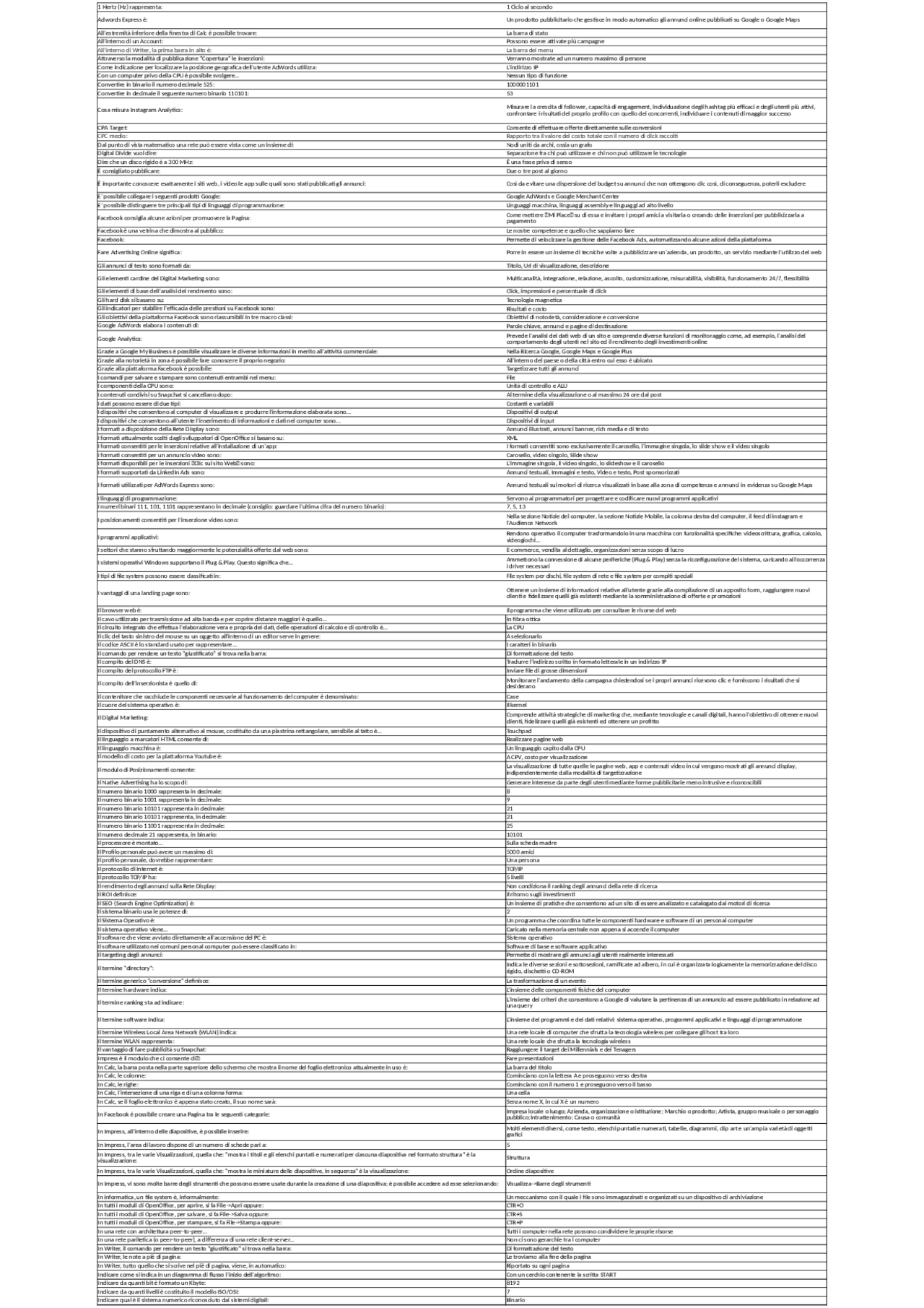 ESAME PROVA DI INFORMATICA - Docsity