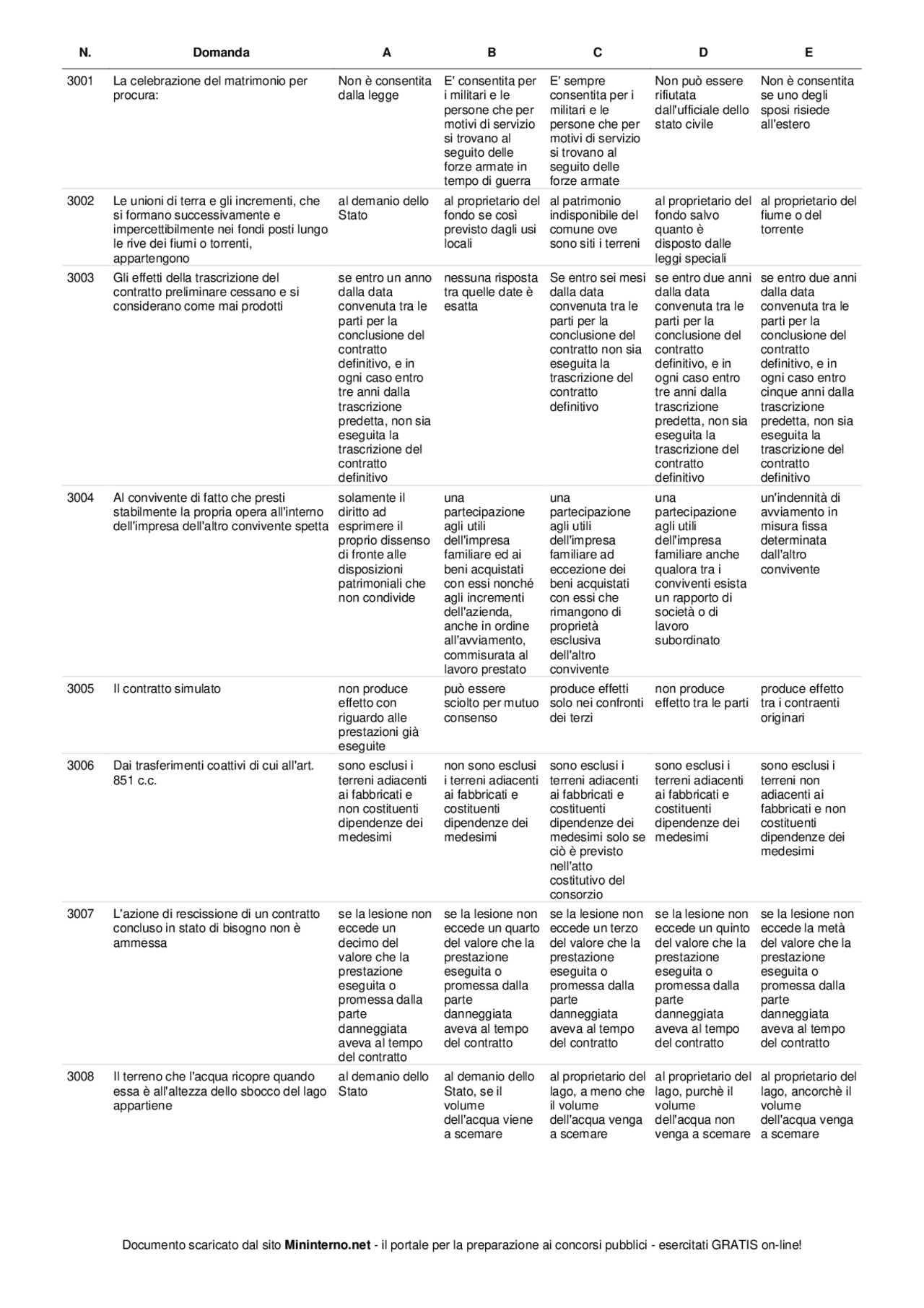Test Di Diritto Civile Esercizi Di Diritto Docsity
