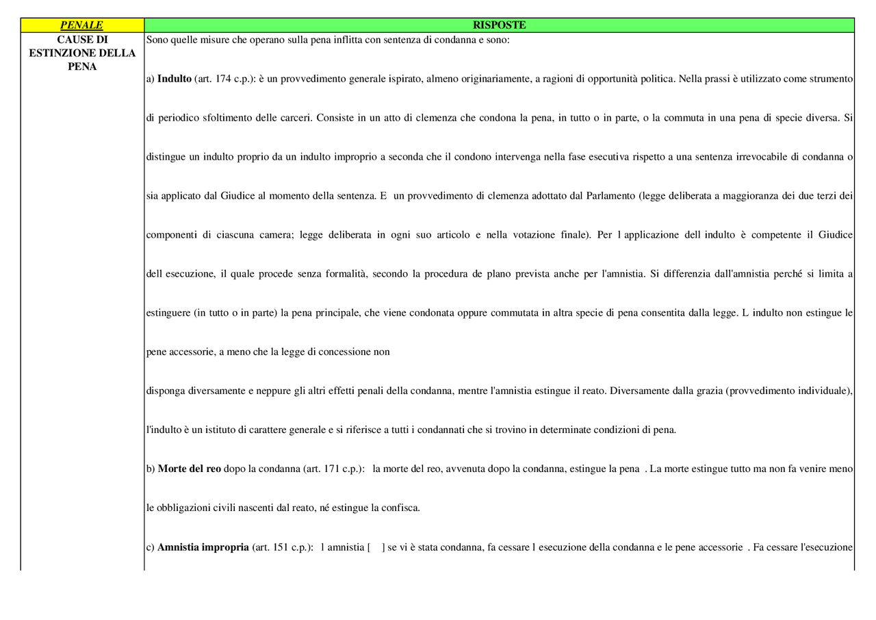 Diritto Penale Domande E Risposte Concorso Docsity