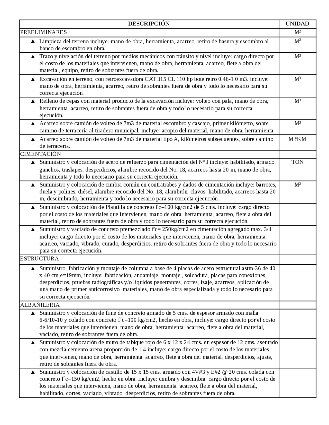 Listado de Actividades para Proyecto. - Docsity