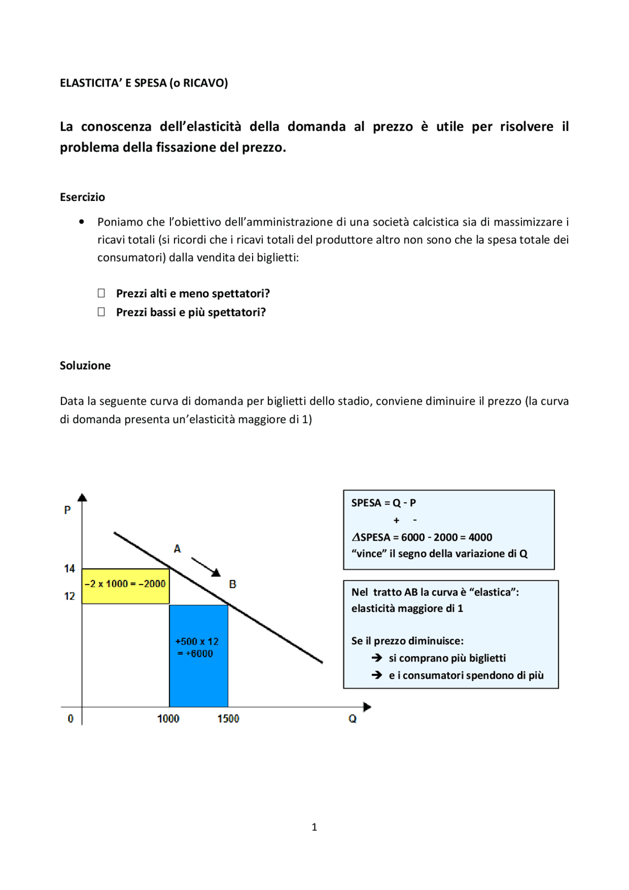 Esercizi Microeconomia Docsity