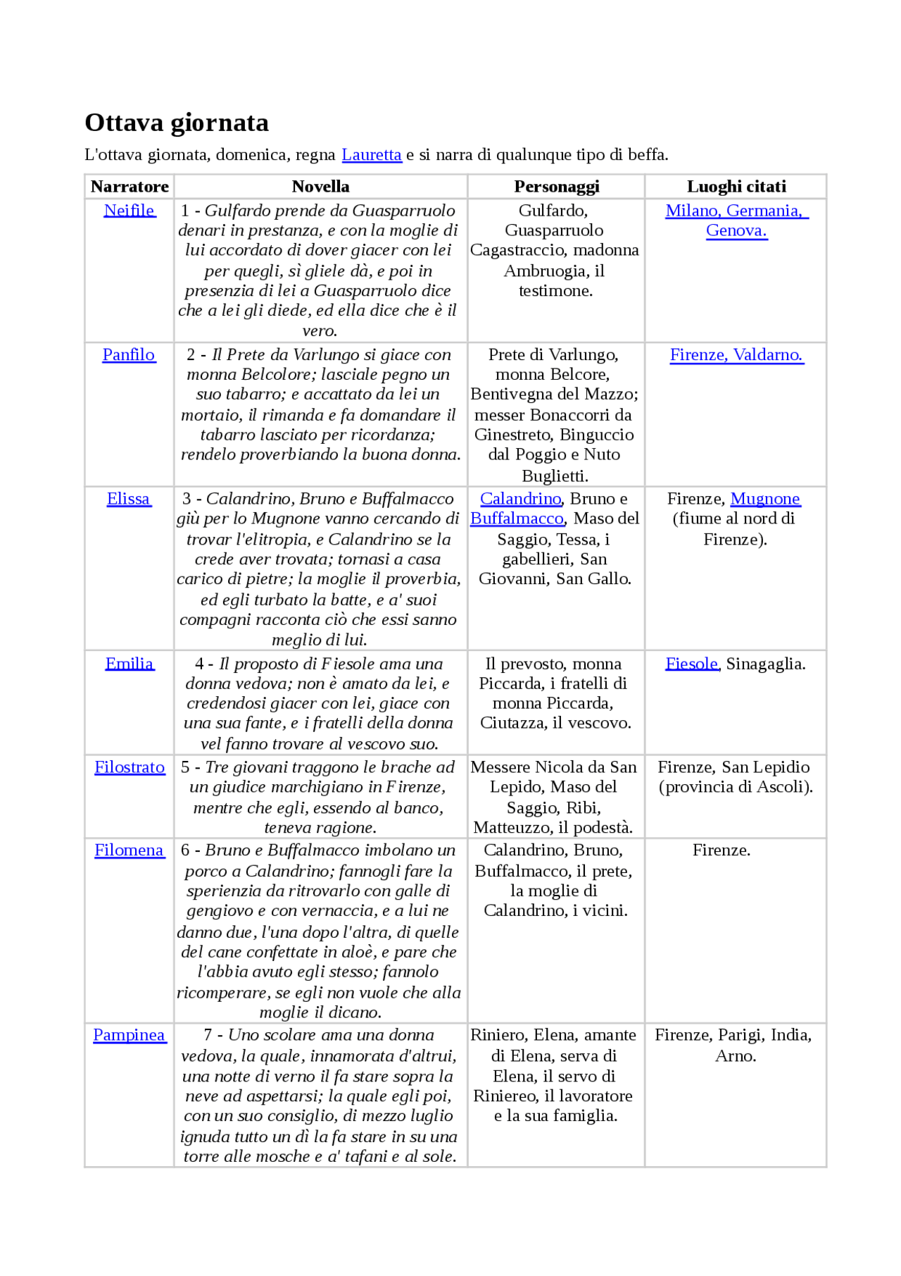 BOCCACCIO - DECAMERON SCHEMA OTTAVA GIORNATA - Docsity