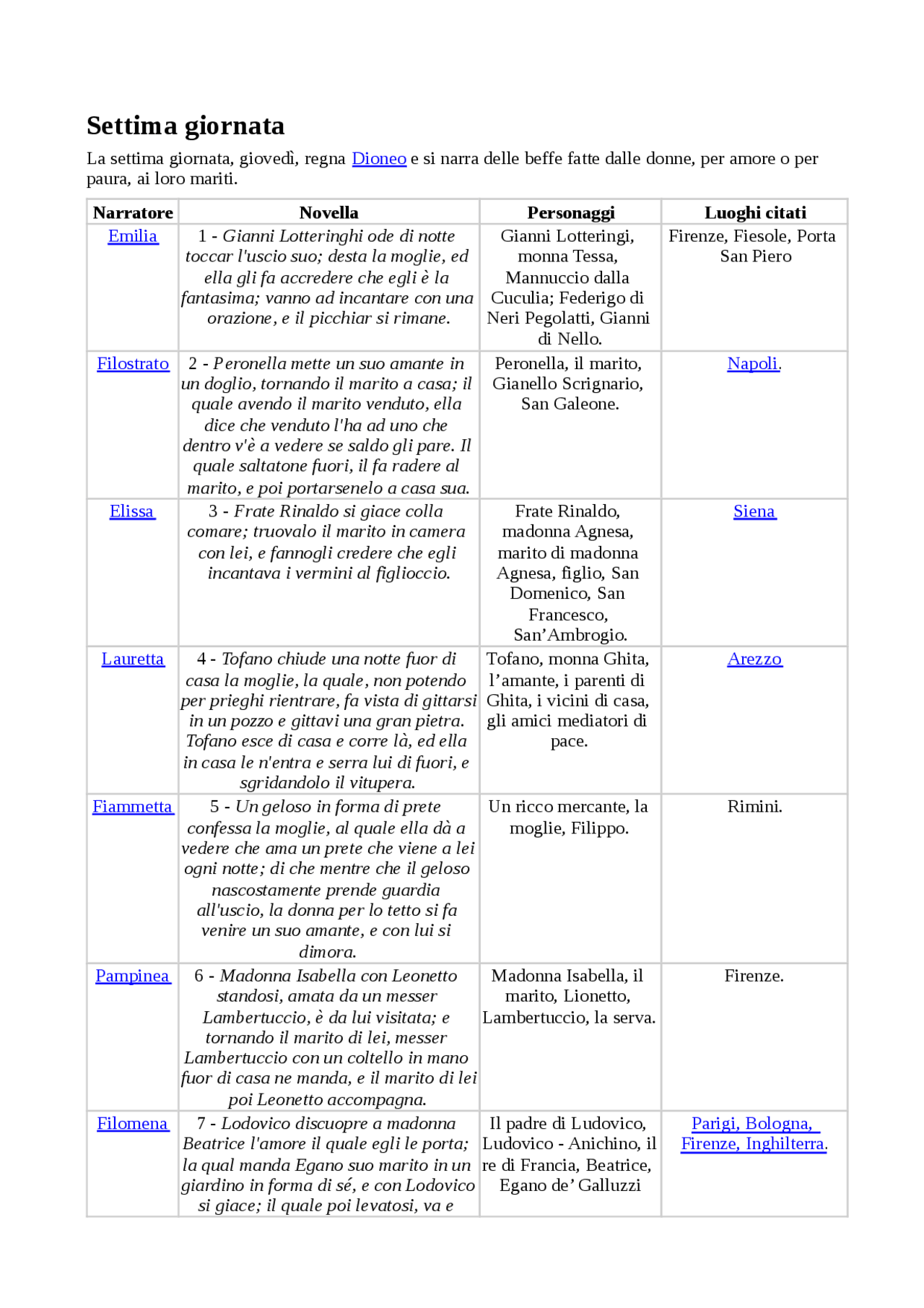 BOCCACCIO - DECAMERON SCHEMA SETTIMA GIORNATA - Docsity