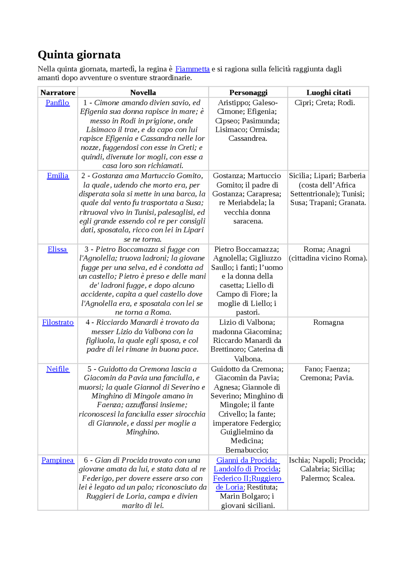 BOCCACCIO - DECAMERON SCHEMA QUINTA GIORNATA - Docsity
