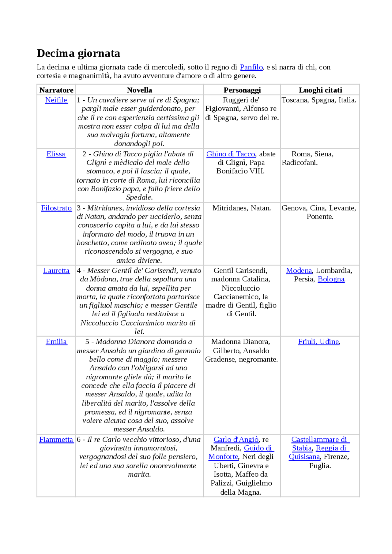 BOCCACCIO - DECAMERON SCHEMA DECIMA GIORNATA - Docsity