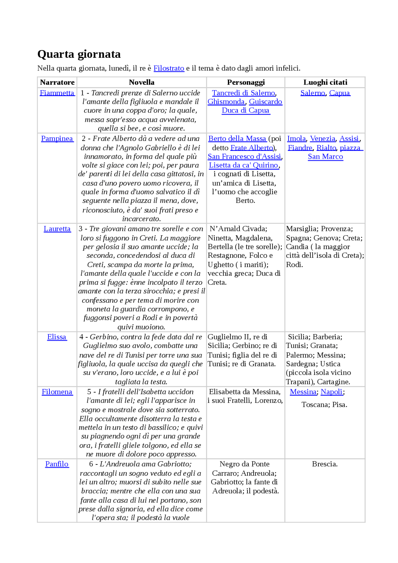 Boccaccio Decameron Schema Quarta Giornata Docsity