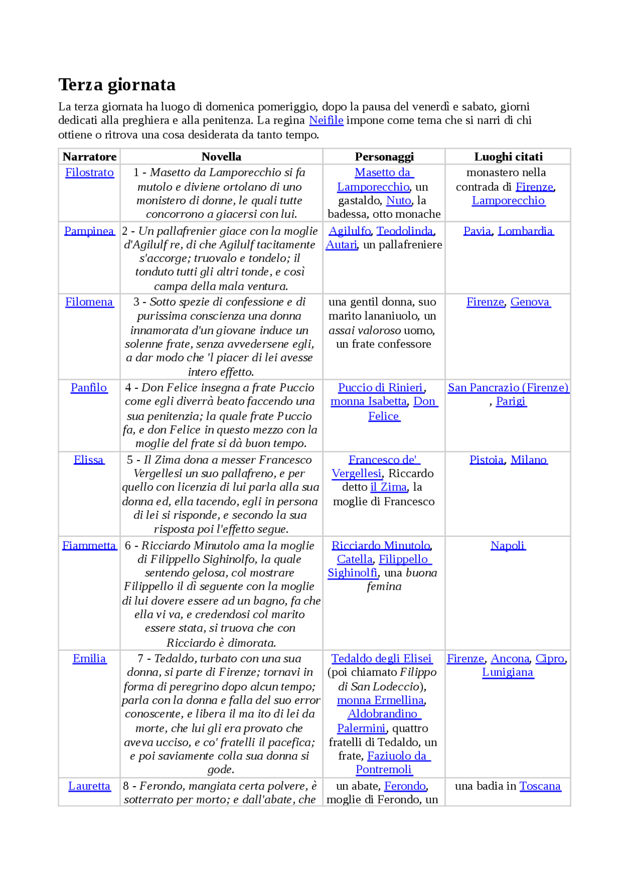 BOCCACCIO - DECAMERON SCHEMA TERZA GIORNATA - Docsity