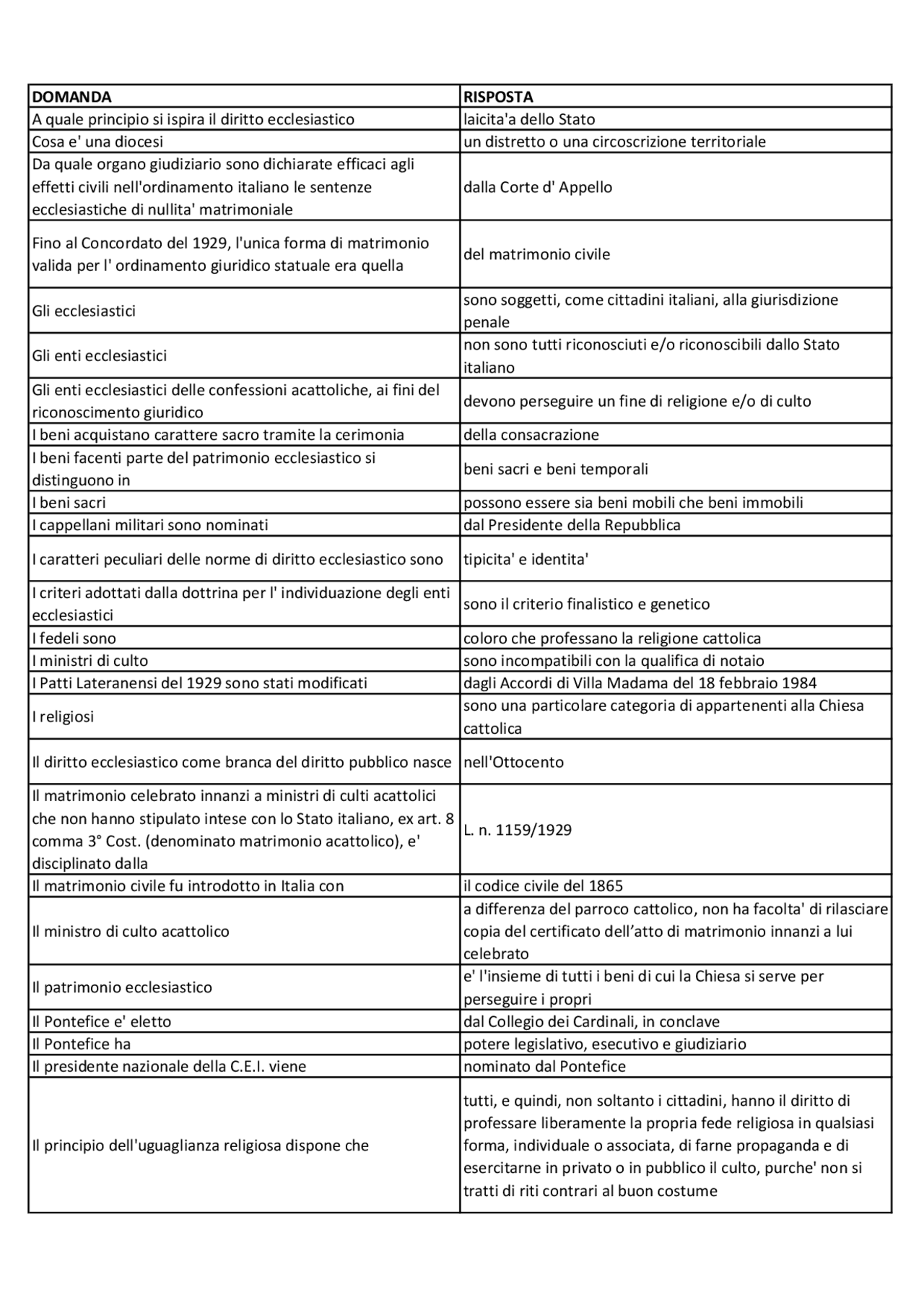 Domande Procedura Civile Unipegaso Docsity