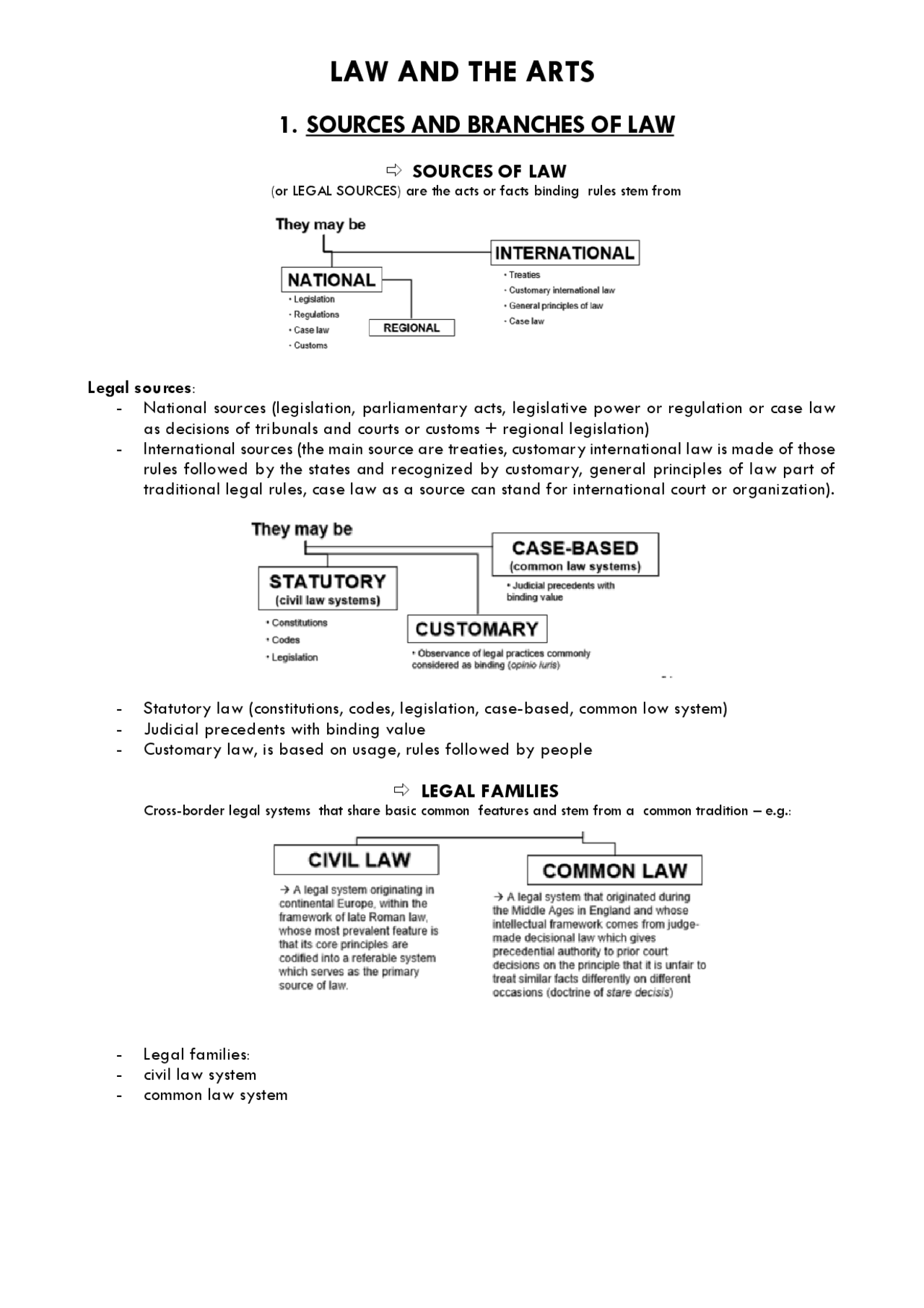 Appunti E Slide Law And The Arts Docsity