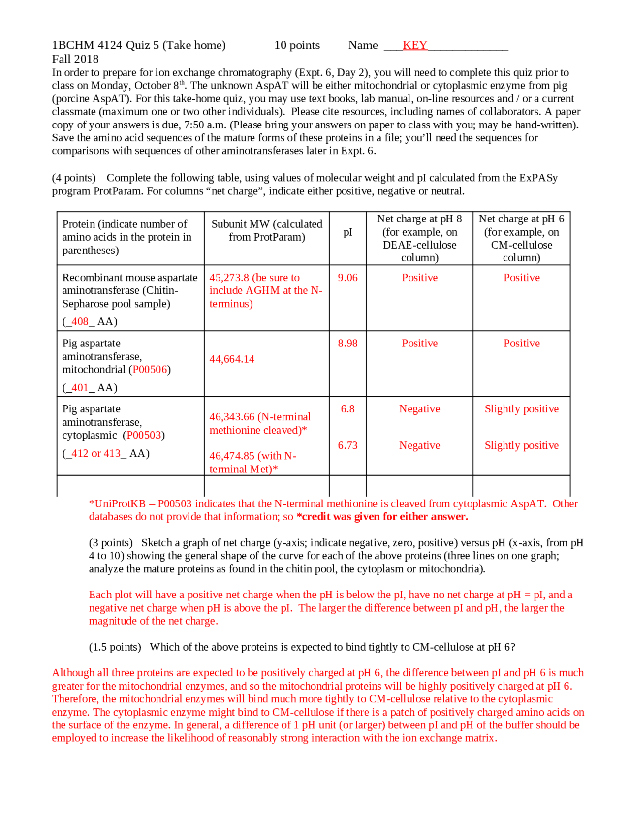 Quiz 5 Solutions For Laboratory Problems In Biochemistry Bchm 4124
