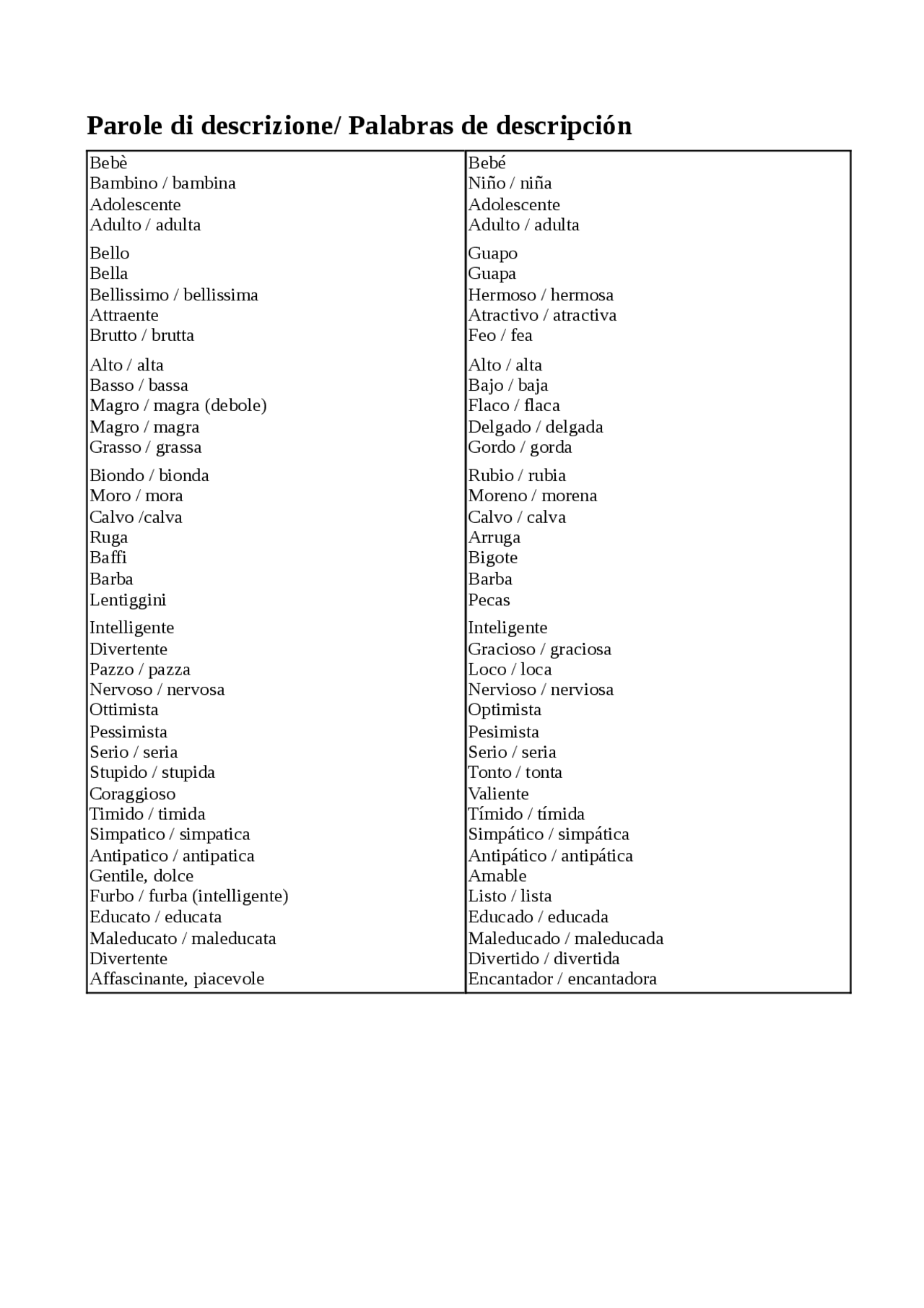 Parole Di Descrizioni Docsity