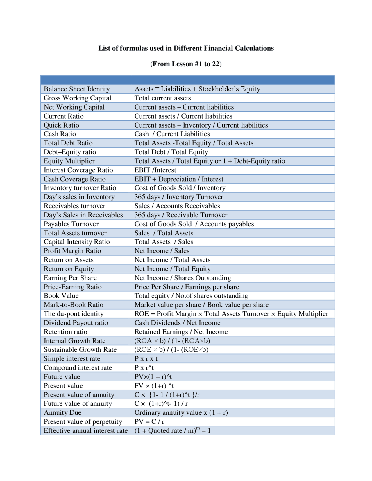 Business Finace Book and Formulas - Docsity