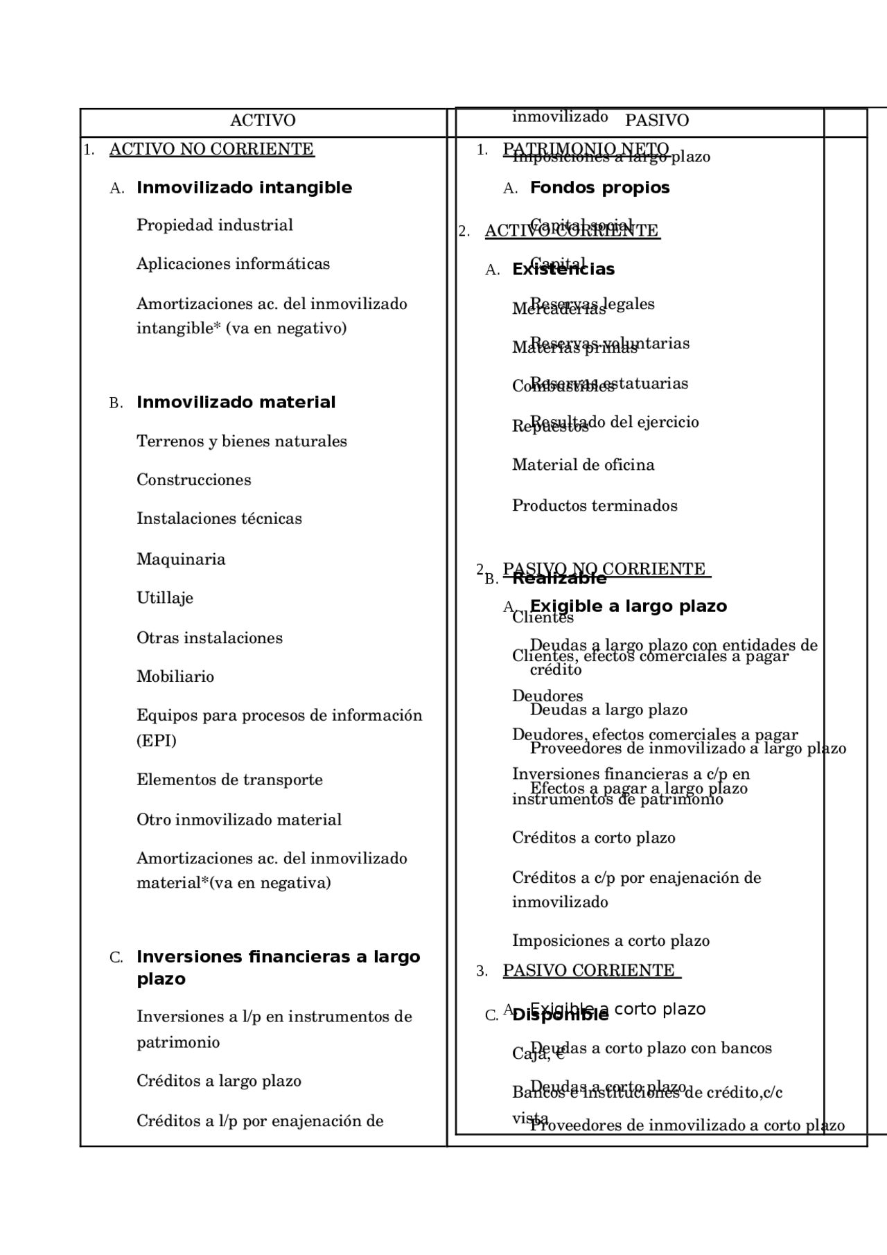 Balance según el PGC | Apuntes de Economía de la Empresa | Docsity