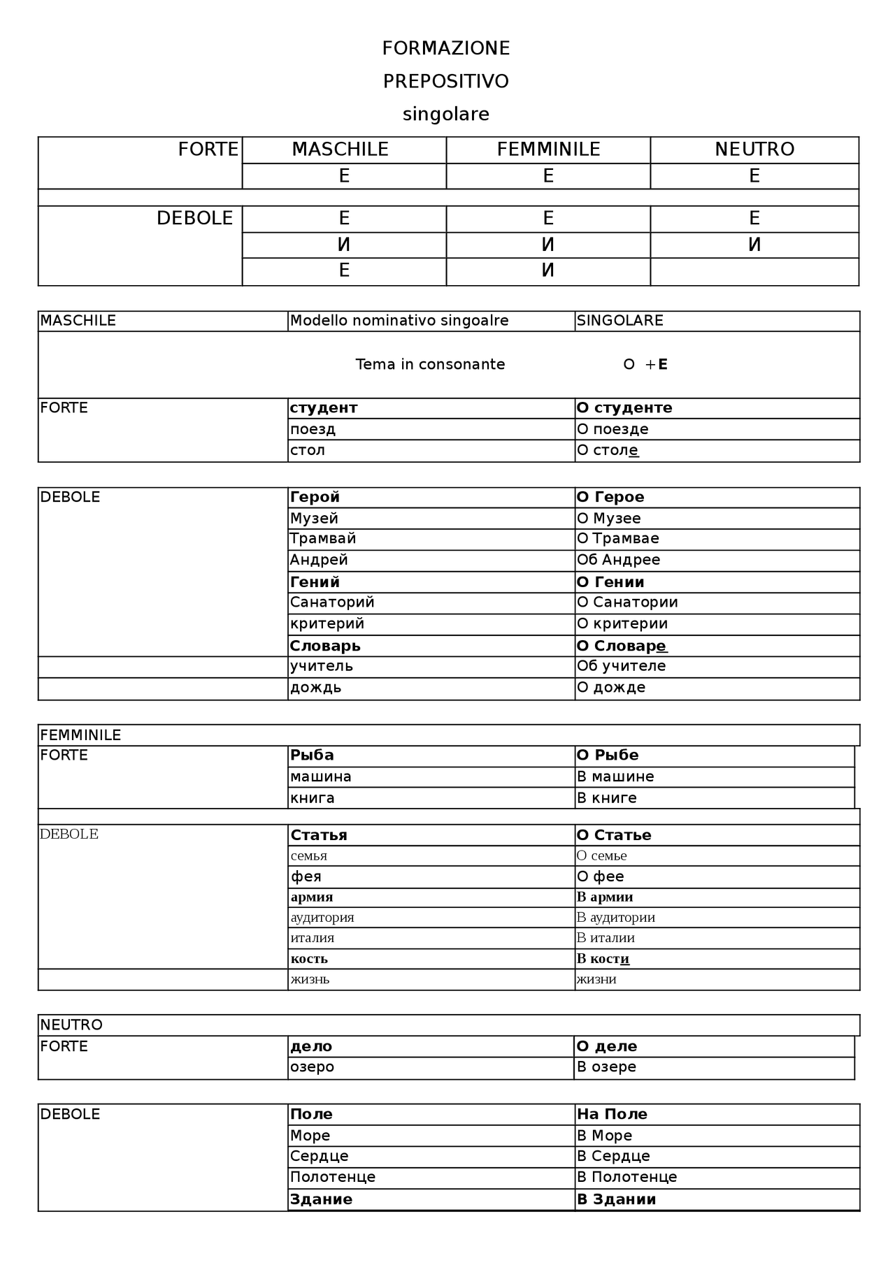 Lingua E Traduzione Russa Docsity