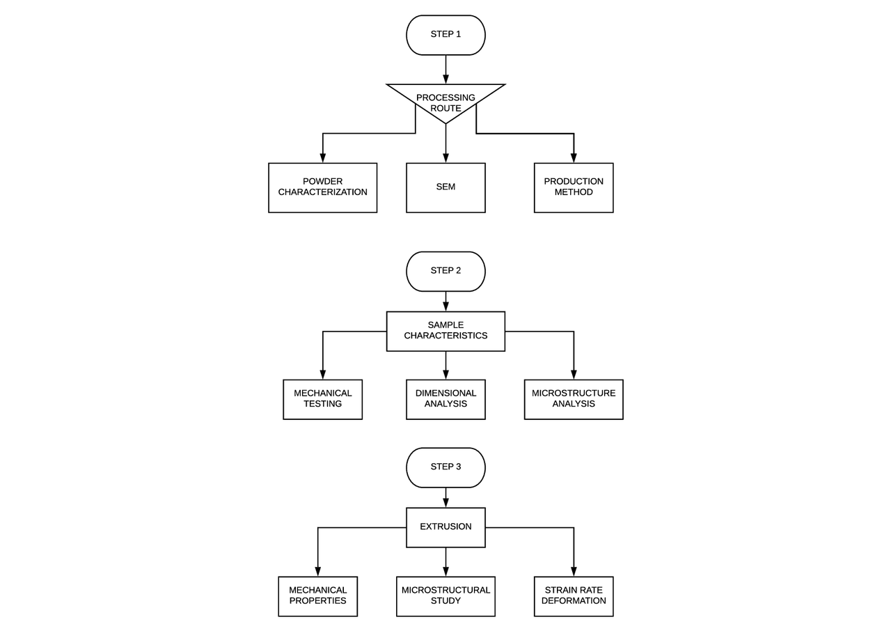 Properties Of Material Docsity