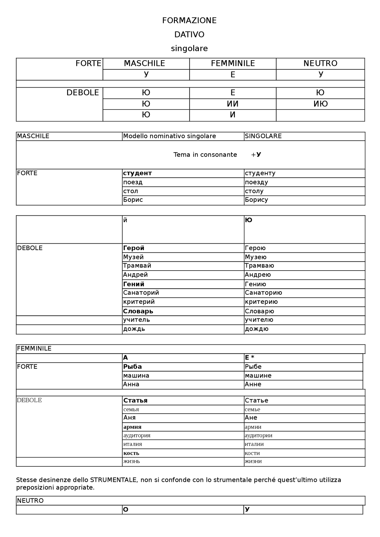 Lingua E Traduzione Russa Docsity
