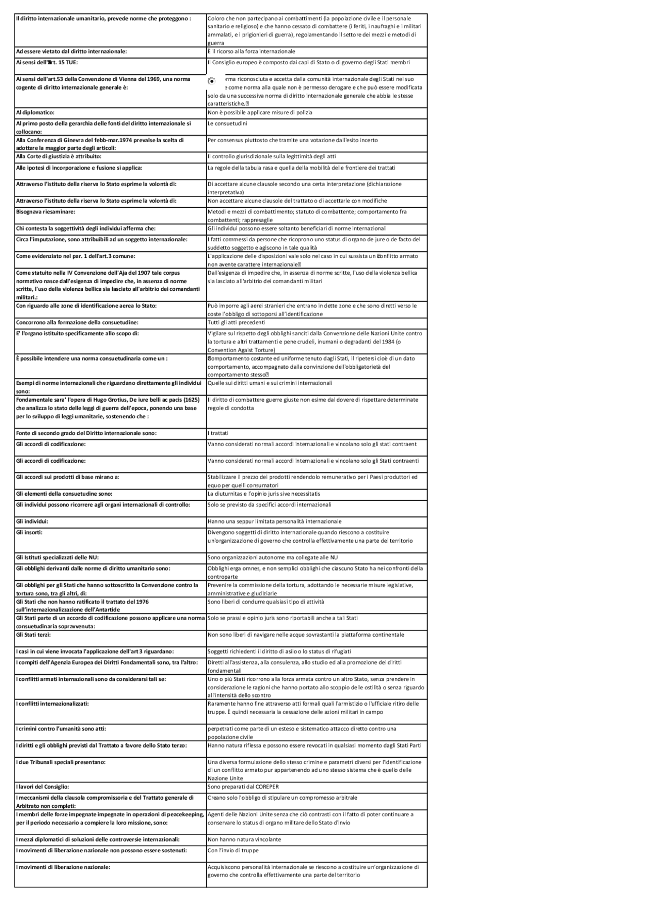 Domande Con Relative Risposte Docsity