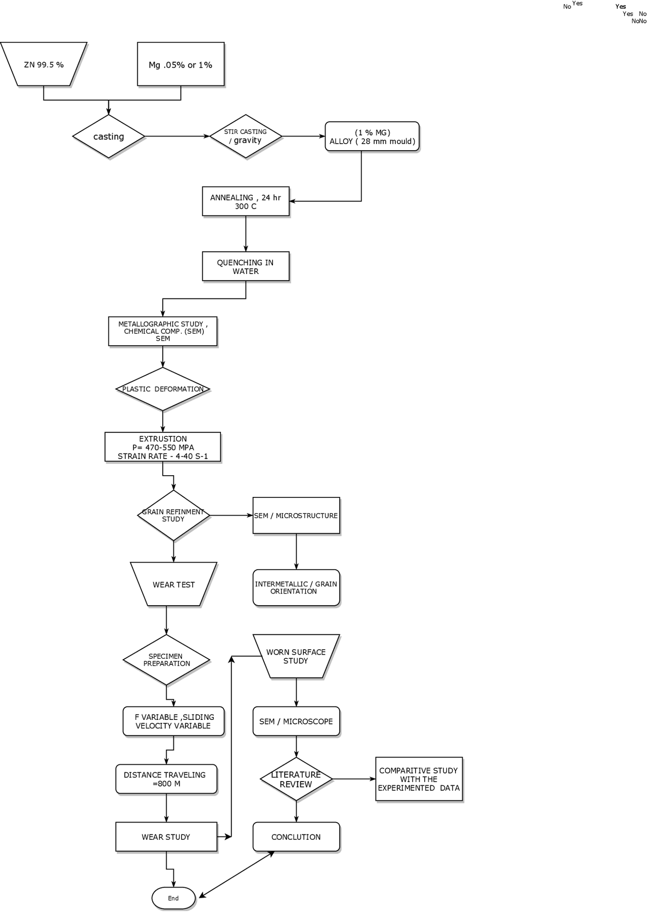 Extrusion of material - Docsity