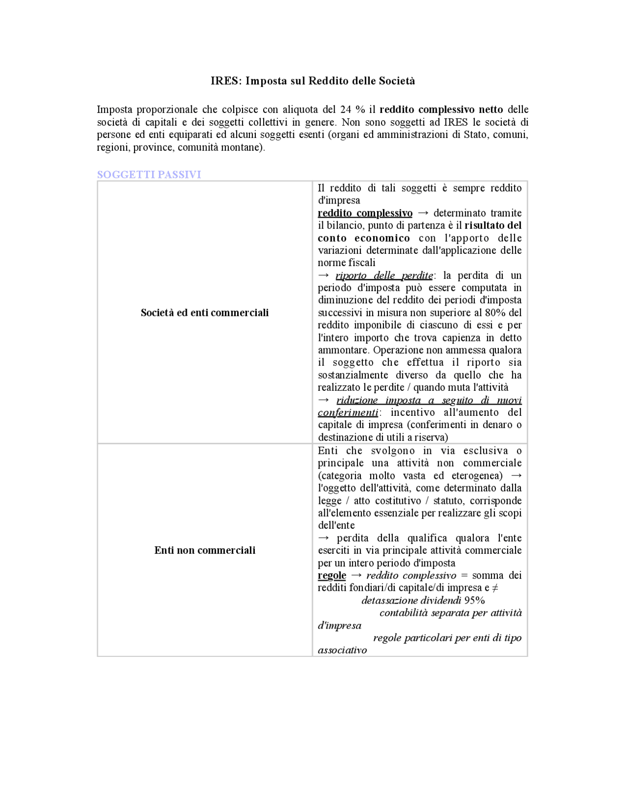 Schema Riassuntivo Completo Imposta Sul Reddito Delle Società Ires