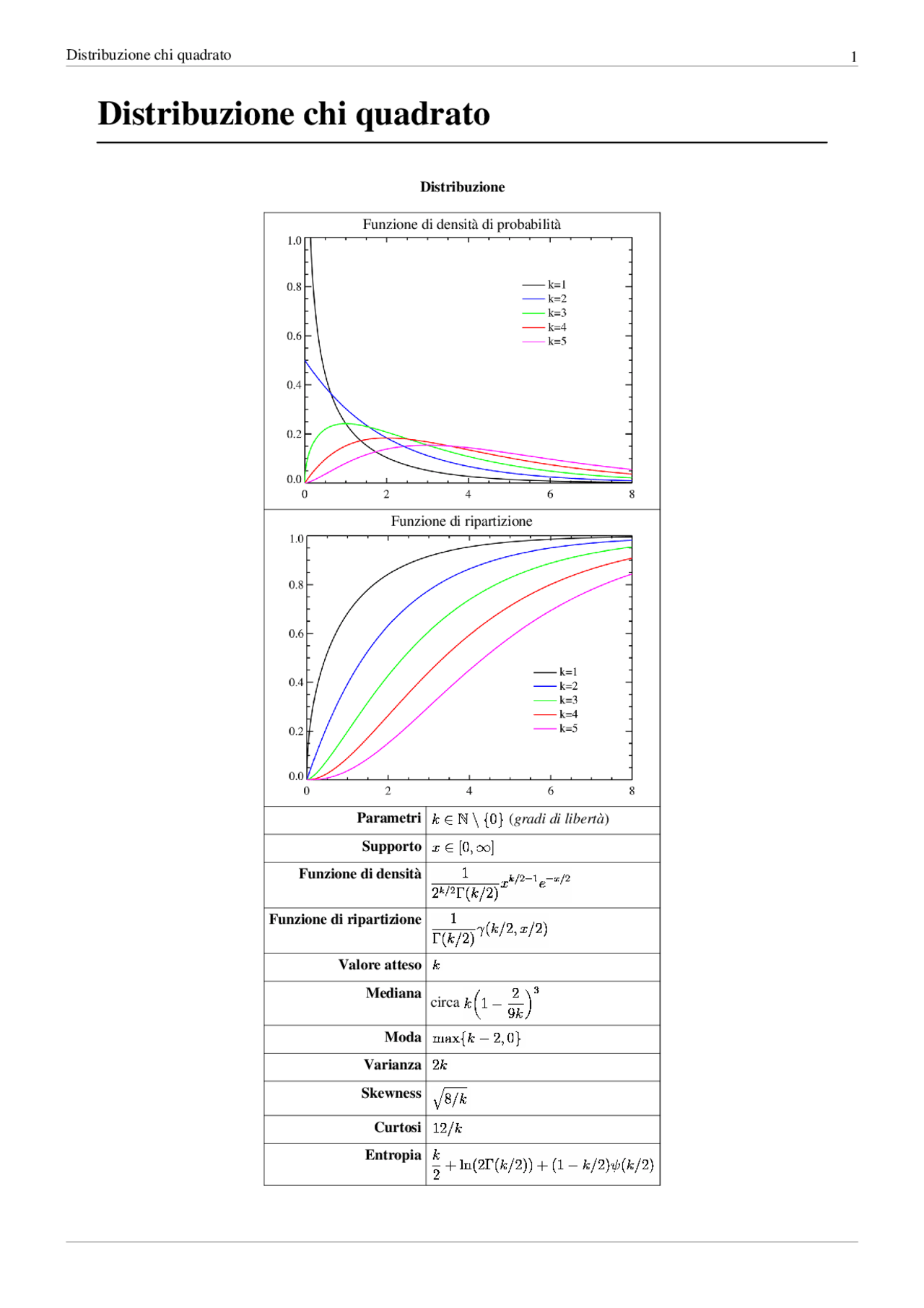 Statistica Di Base Corso A D Docsity