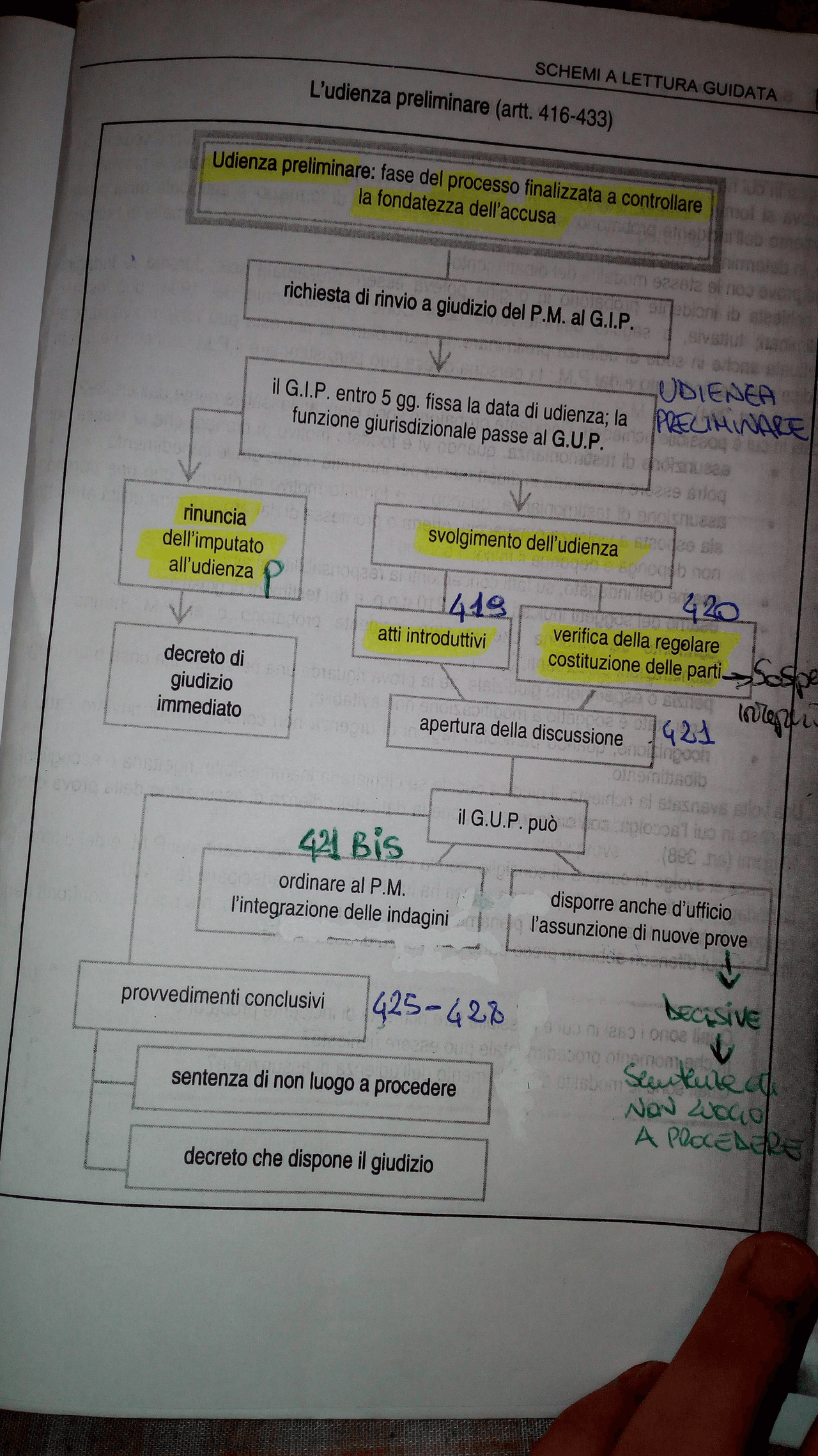 Udienza Preliminare Cpp Docsity
