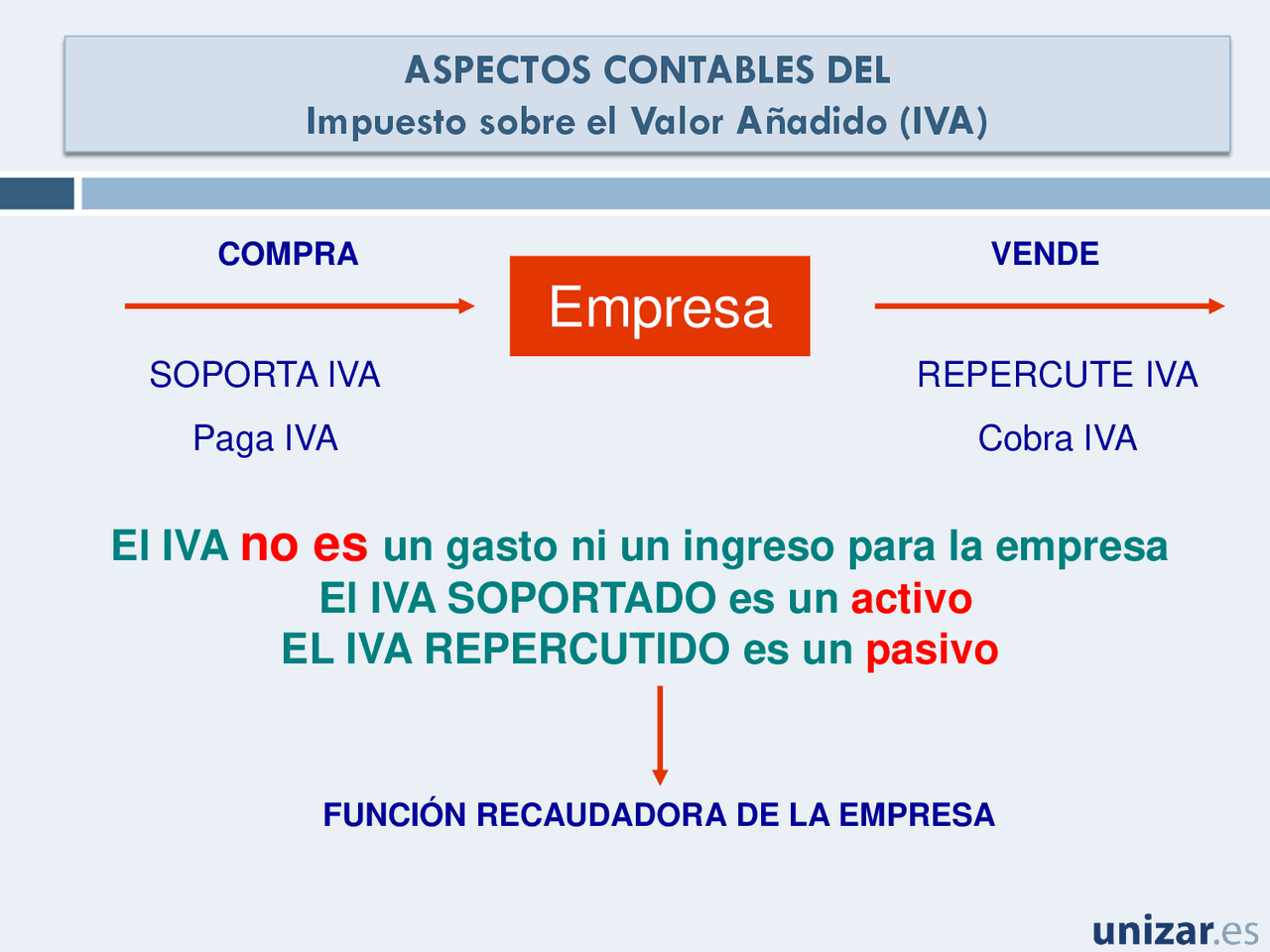Aspectos Contables Iva Docsity