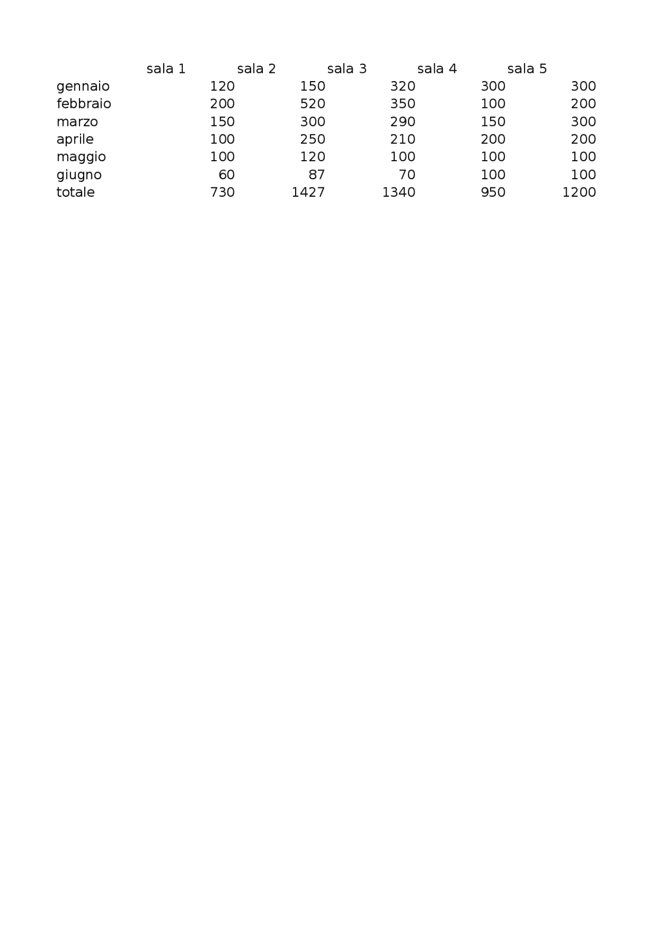Esercitazioni Informatica E Campus Docsity