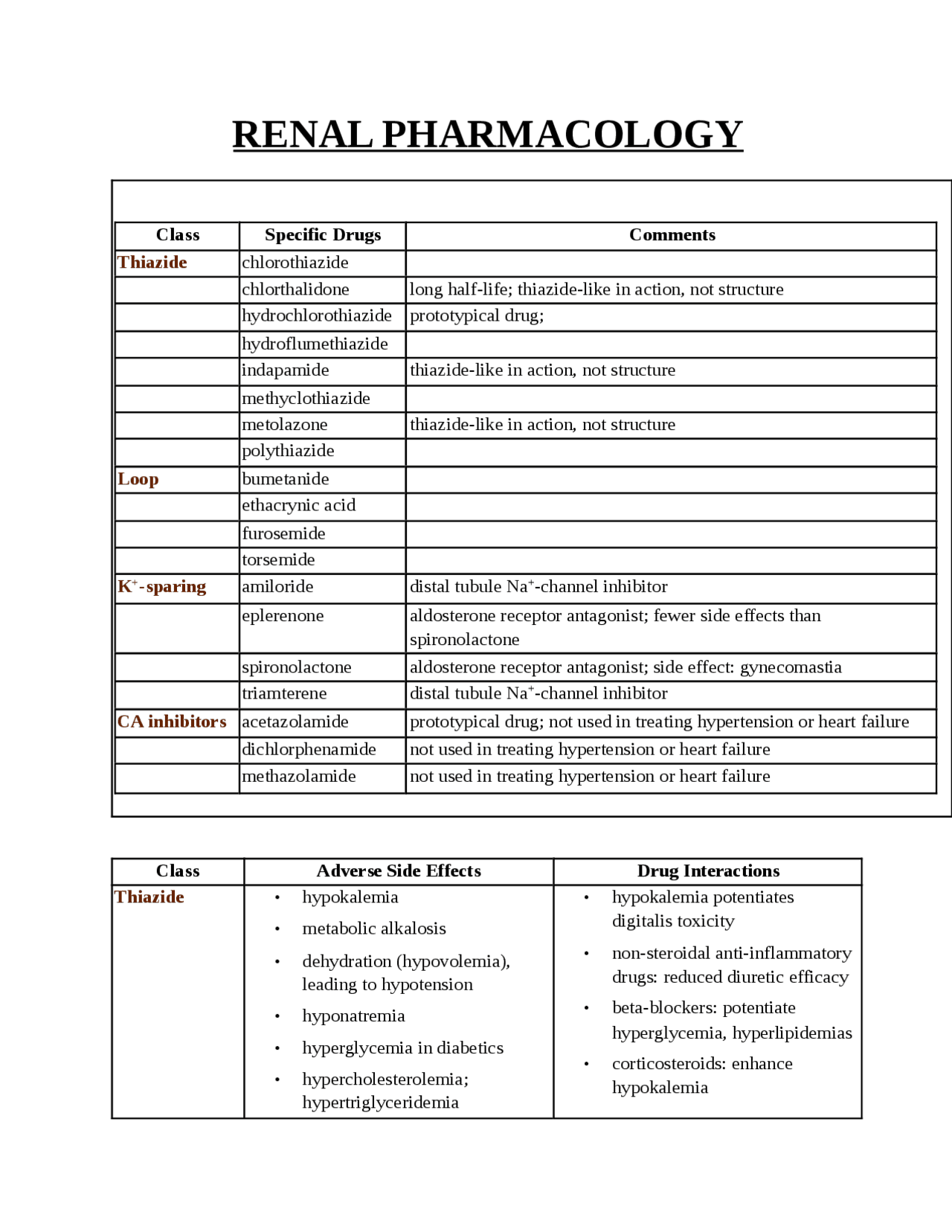 Renal pharmacology notes - Docsity