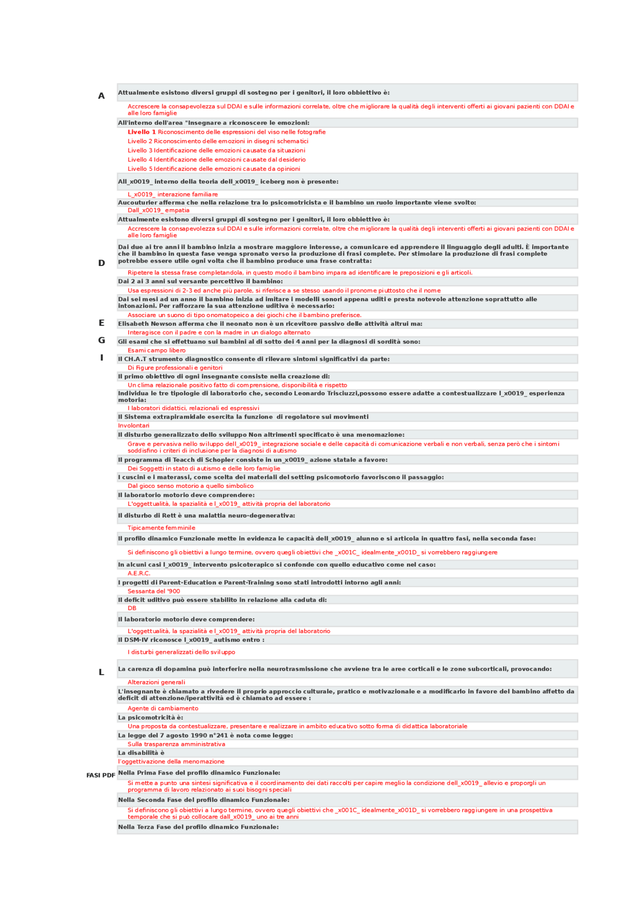 Test Domande Didattica Dell Inclusione Uni Pegaso 24 Cfu Appunti Di