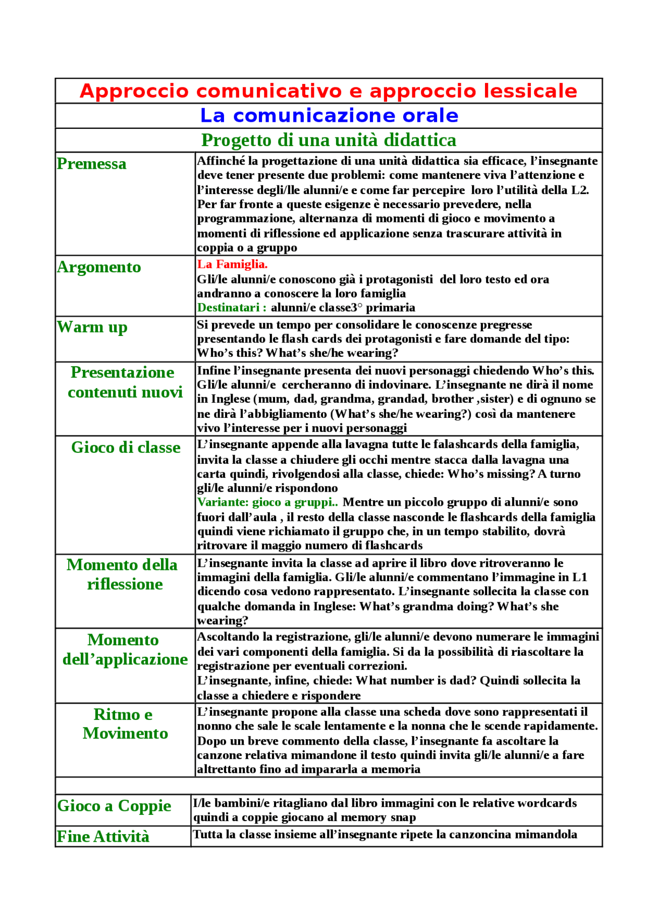 Approccio comunicativo - Docsity
