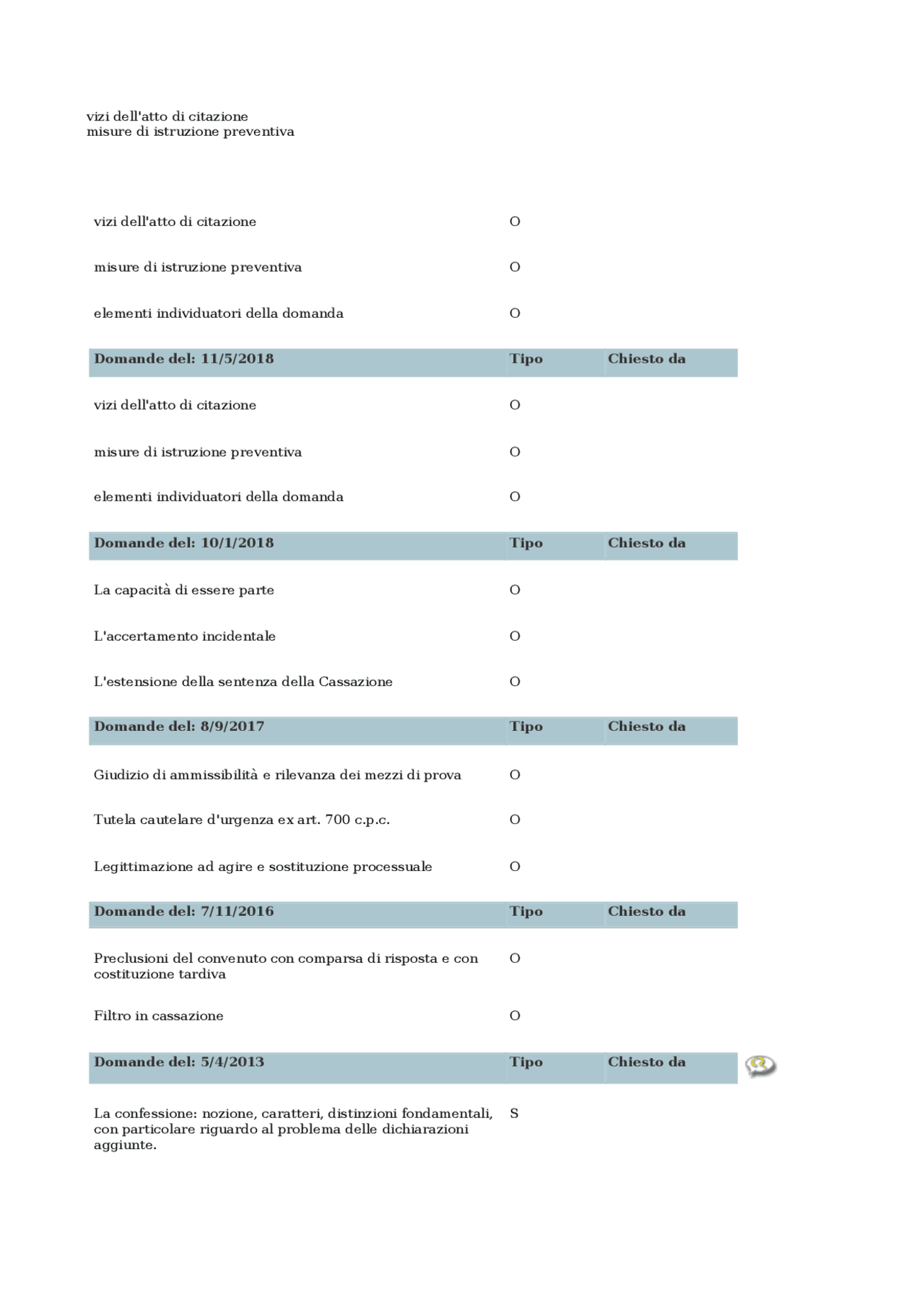 Diritto Processuale Civile Docsity