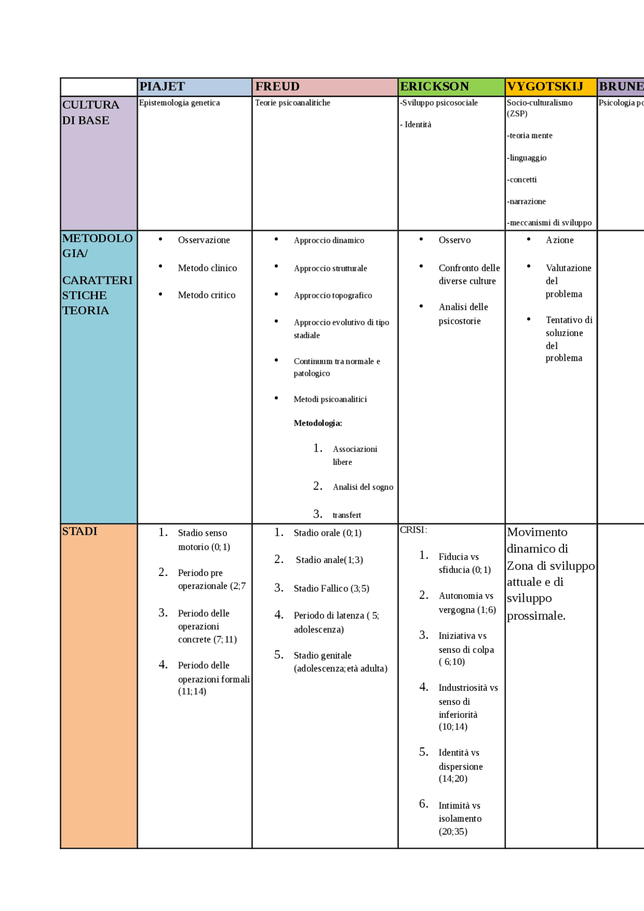 Tabella Di Confronto Analogie Differenze Di Autori Docsity
